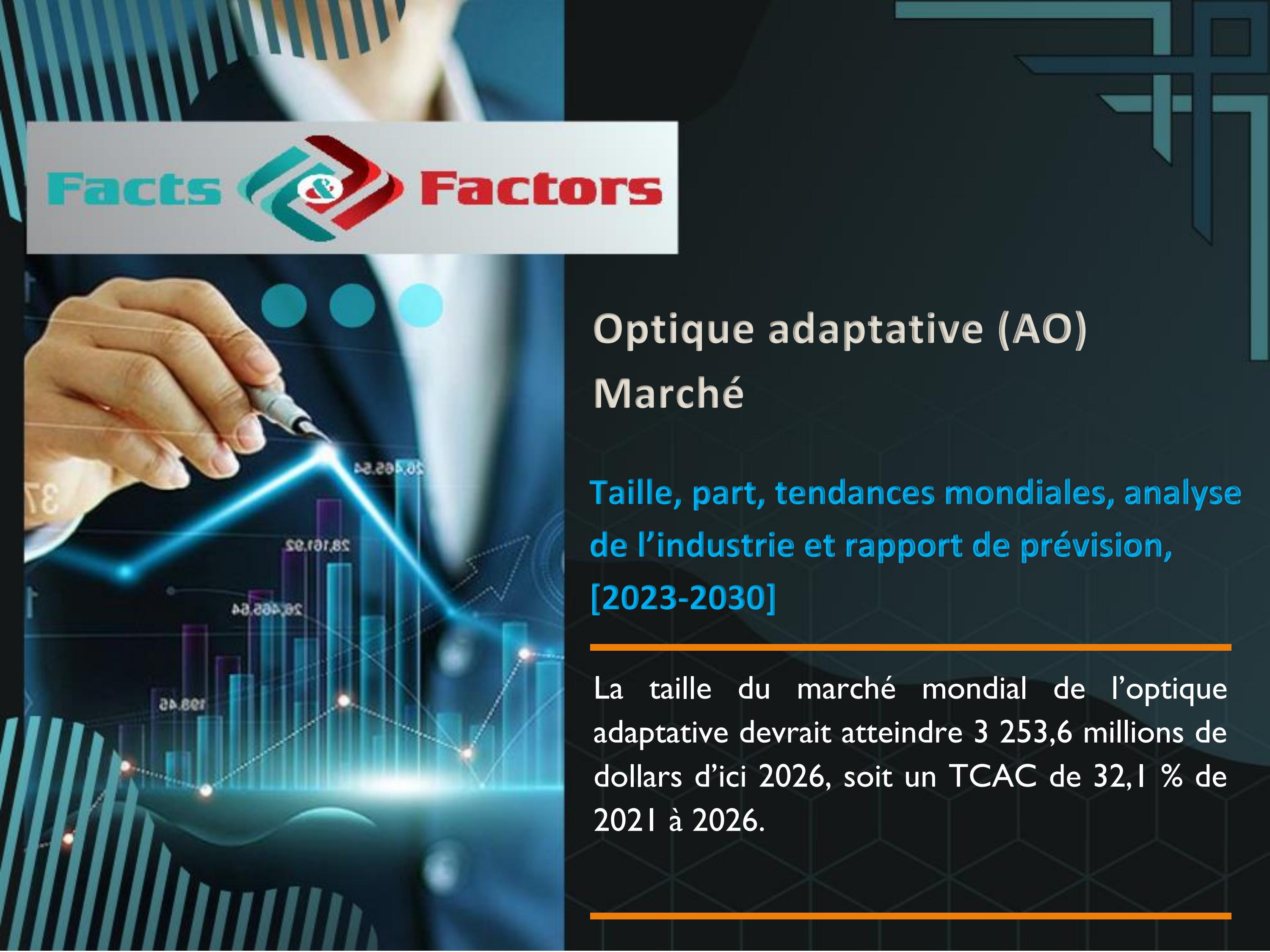 Optique adaptative (AO) Taille du marché, part, rapport sur la ...