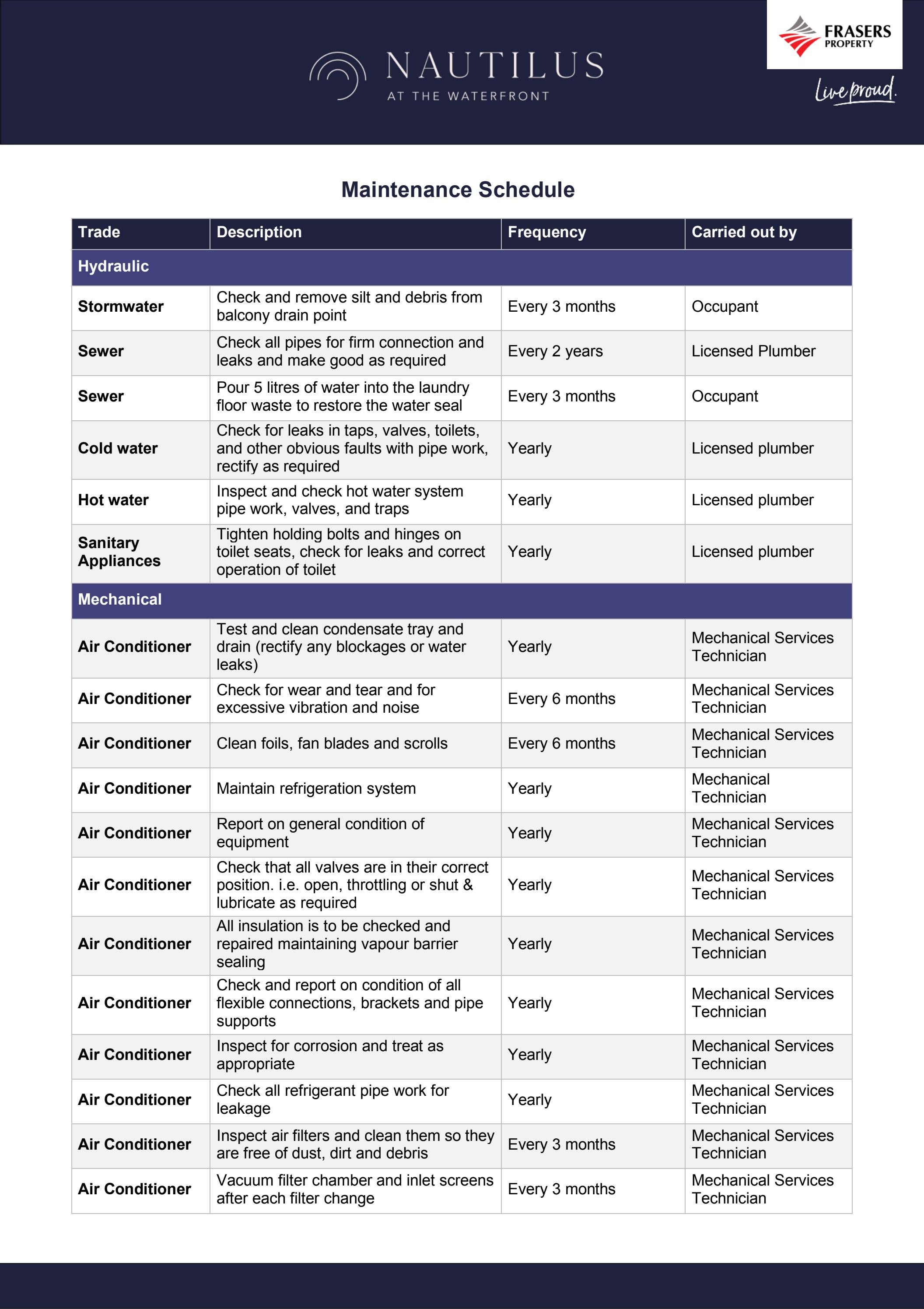 The Waterfront, Shell Cove - Nautilus Maintenance Schedule by Frasers ...