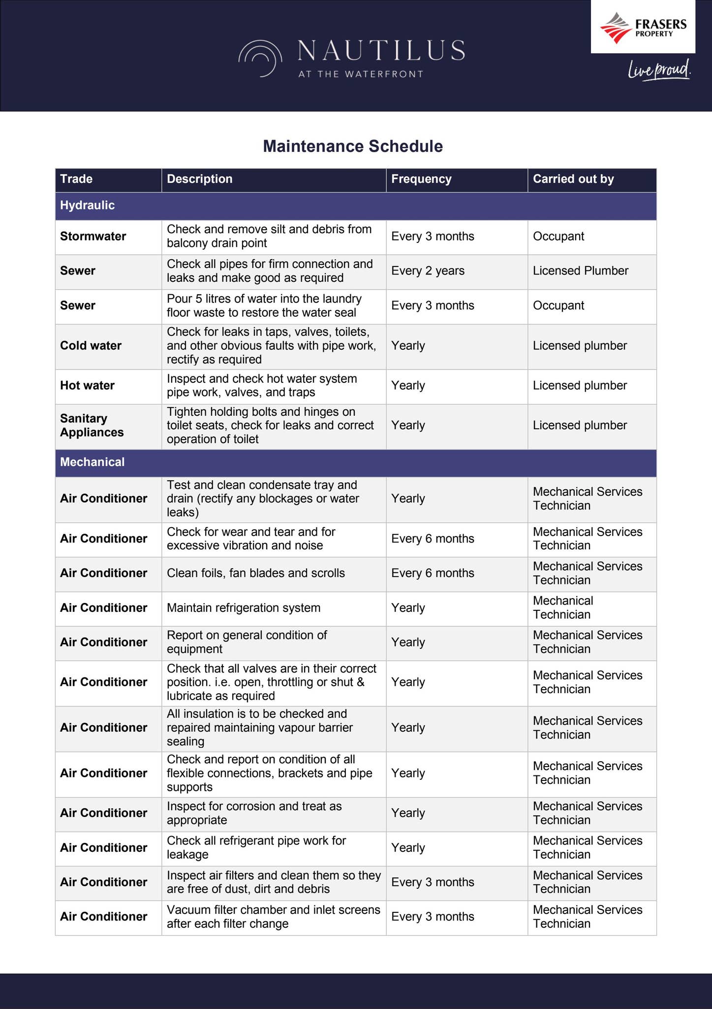The Waterfront, Shell Cove - Nautilus Maintenance Schedule by Frasers ...