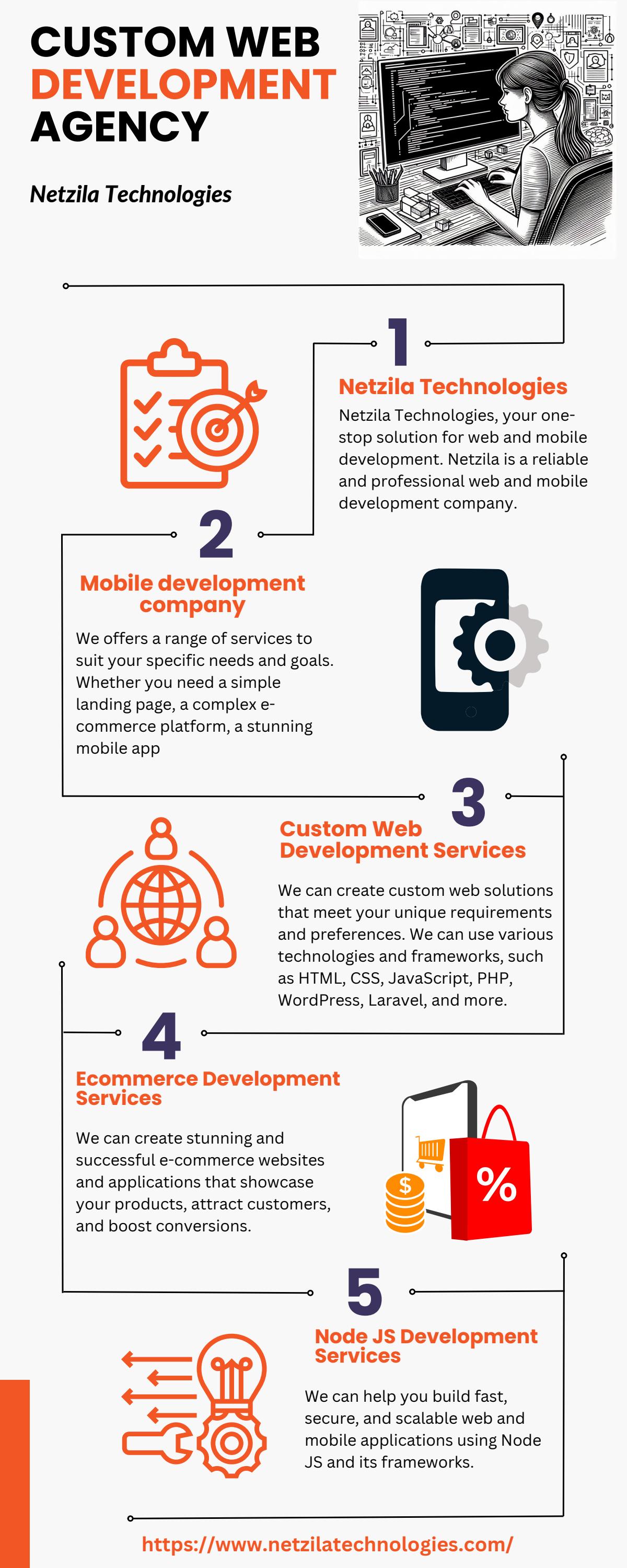 Custom Web Development Servcies at Netzila Technologies by workload - Issuu