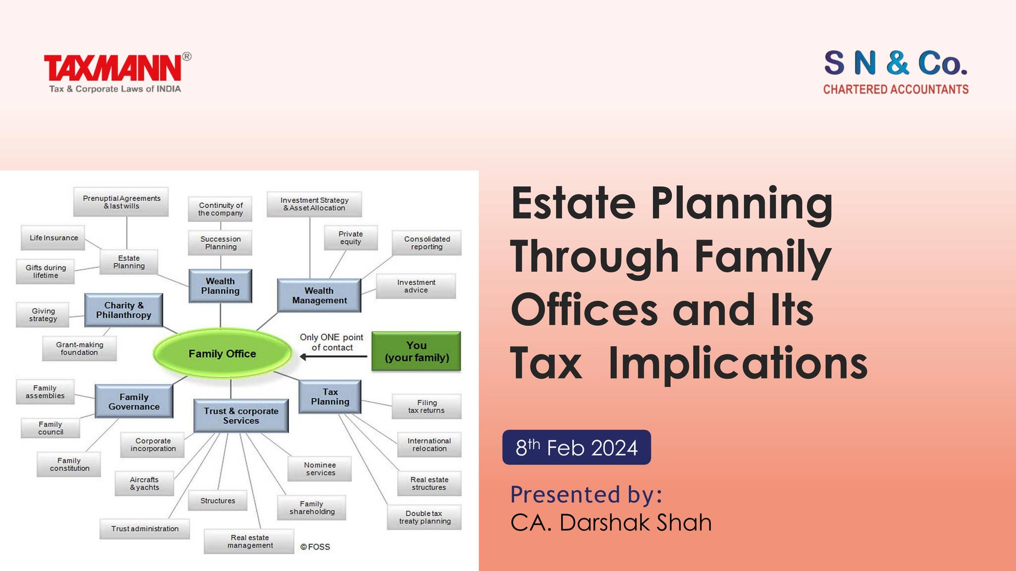 #TaxmannPPT | Estate Planning through Family Offices and its Tax ...