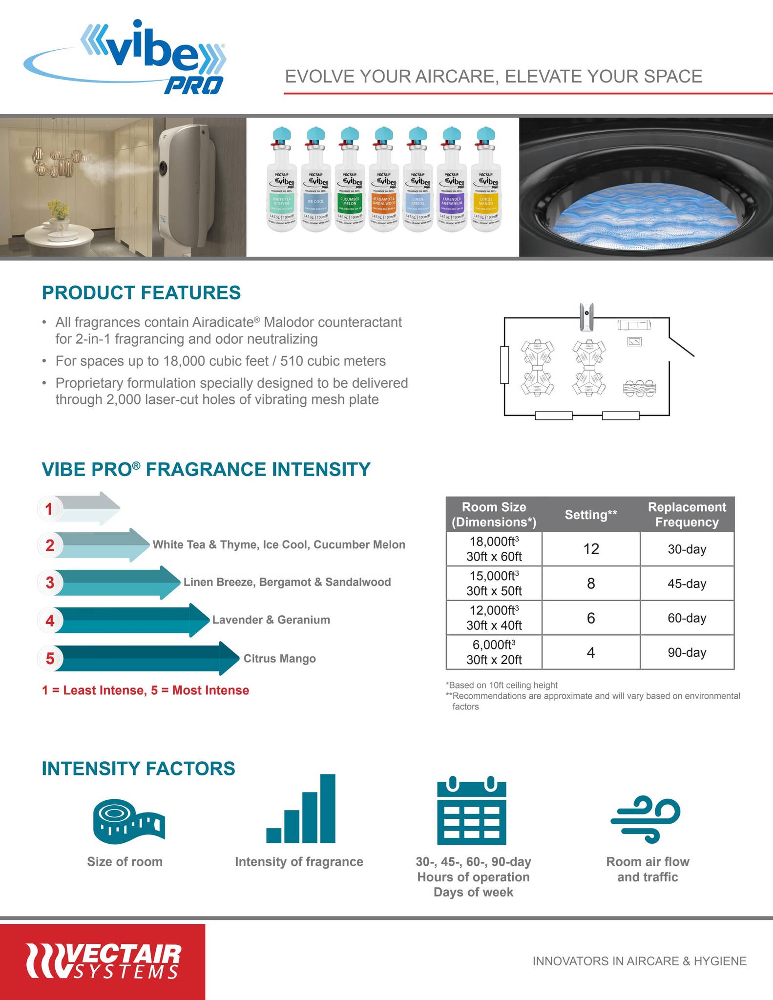 Vibe Pro® Fragrance Refills by vectairsystems - Issuu