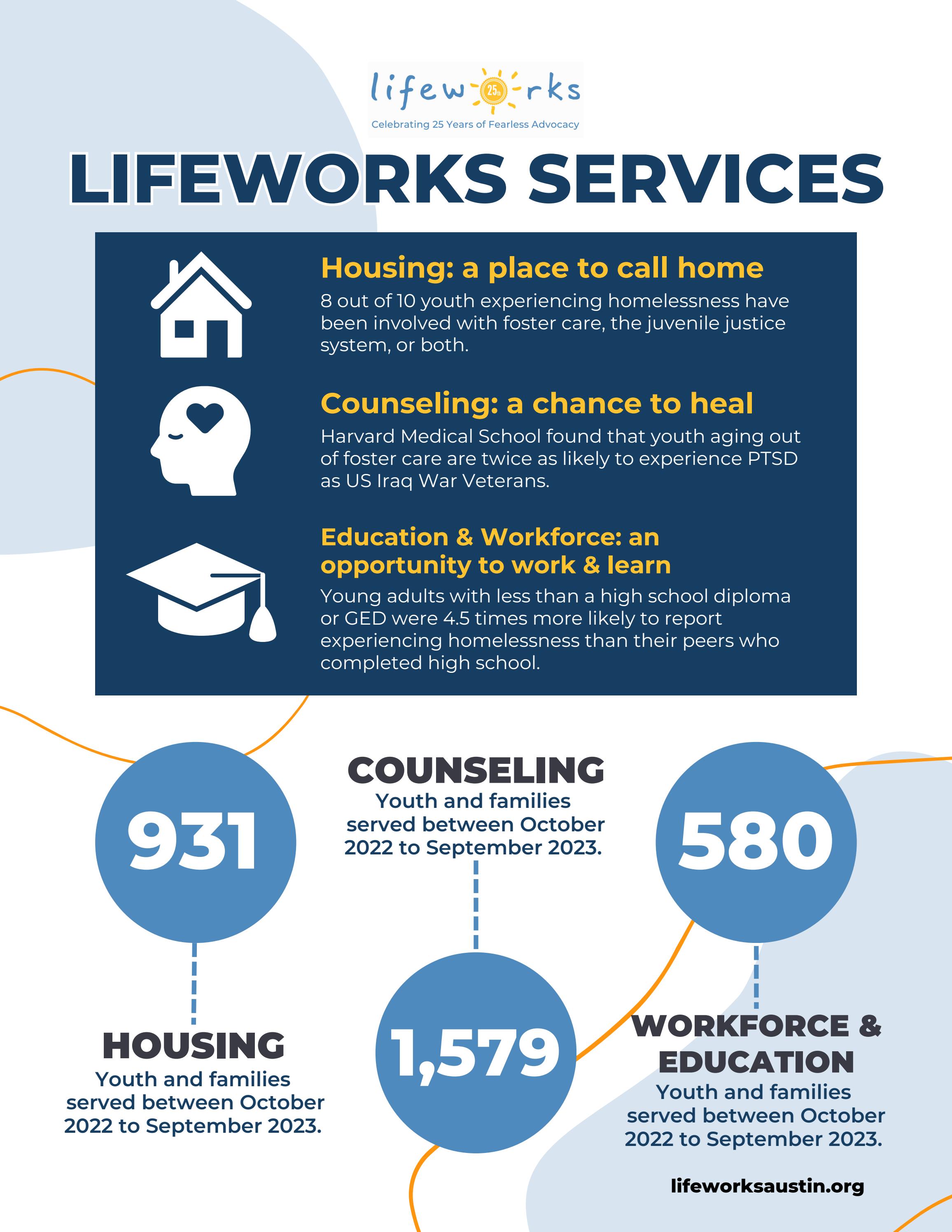 LifeWorks Fact Sheet by LifeWorks - Issuu