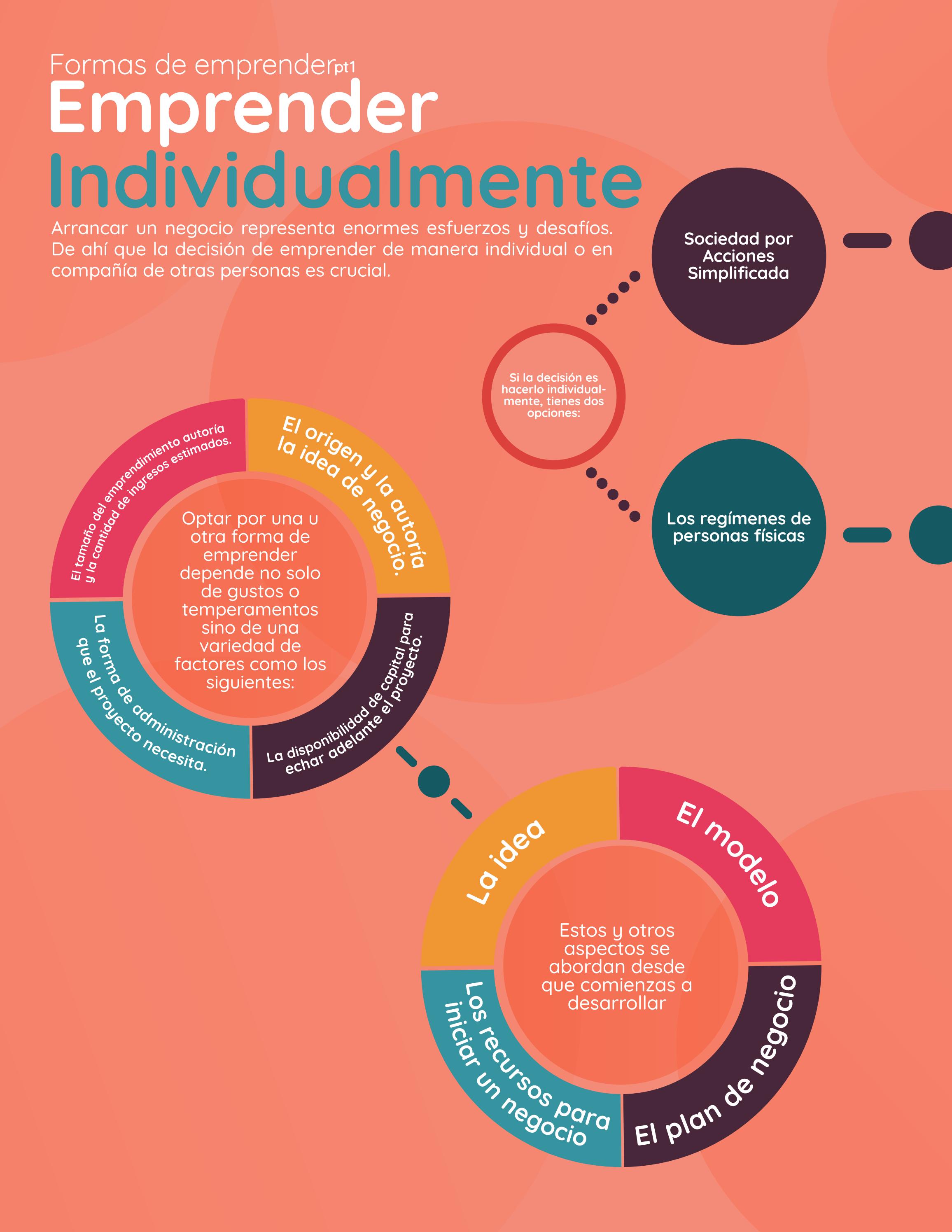 DISÉÑATE, explora y analiza tus posibilidades Parte 2 by DISÉÑATE Explora y analiza tus ...