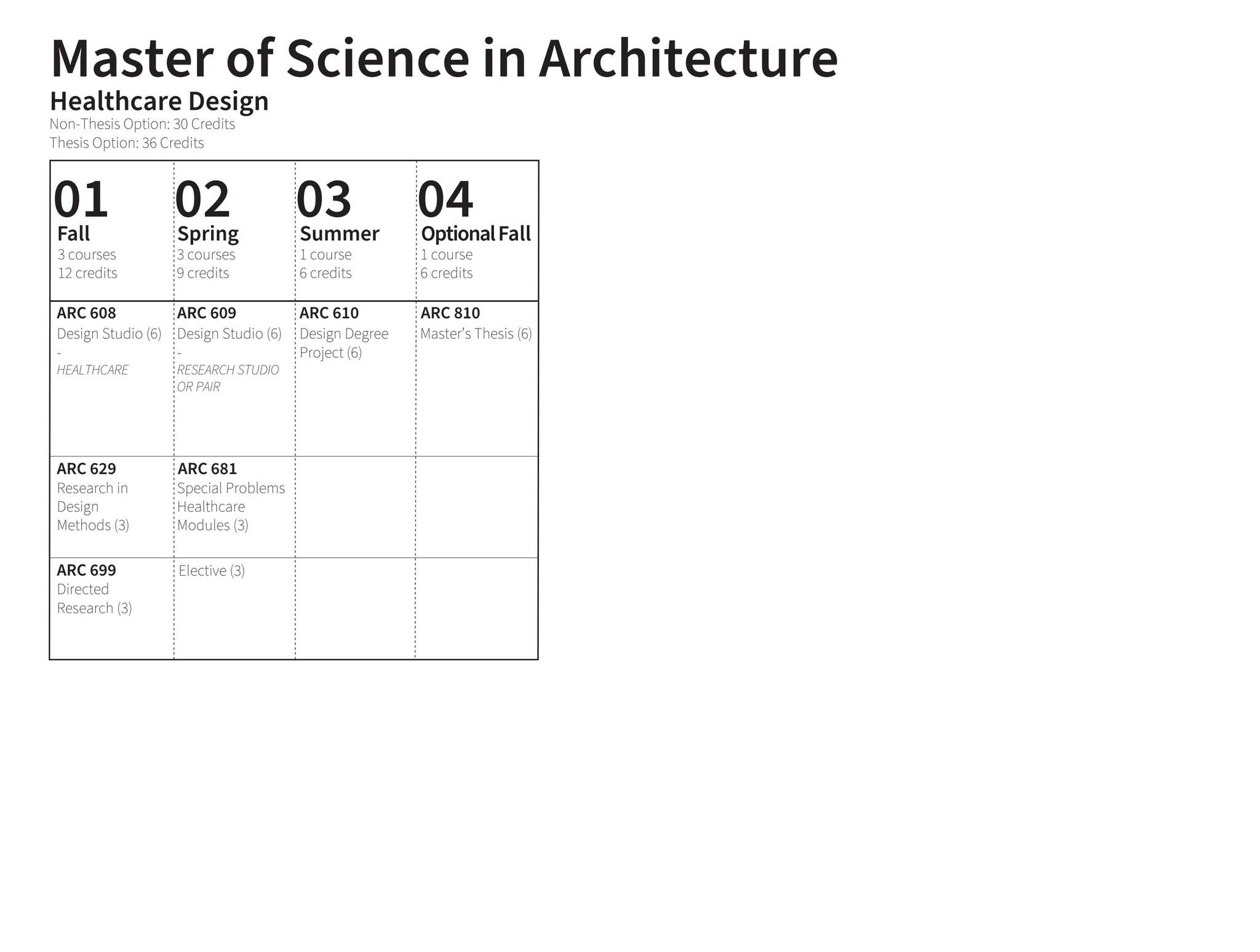 Healthcare Design MSA - Sample Study Plan by U-SoA - Issuu