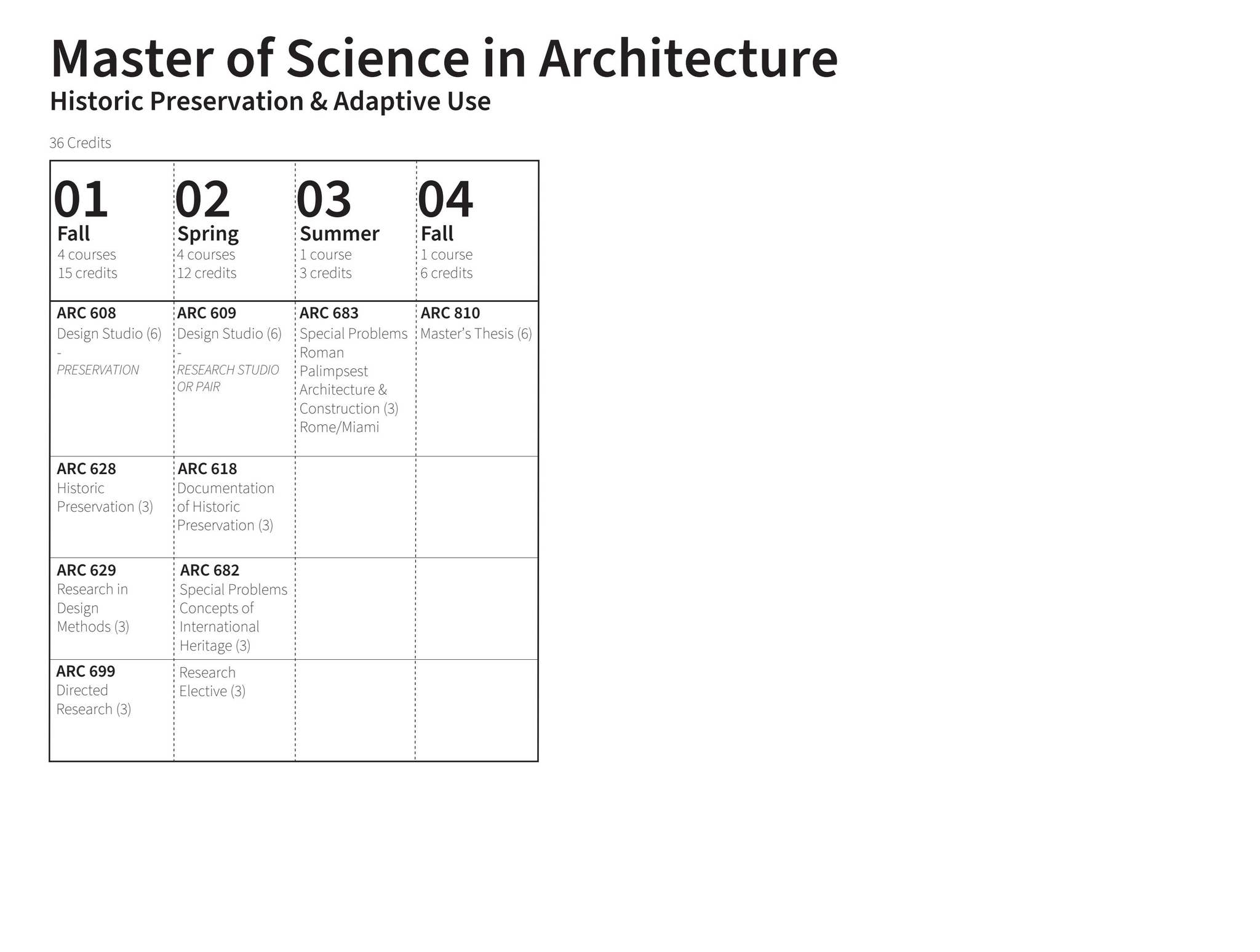 Historic Preservation & Adaptive Use MSA - Sample Study Plan by U-SoA ...