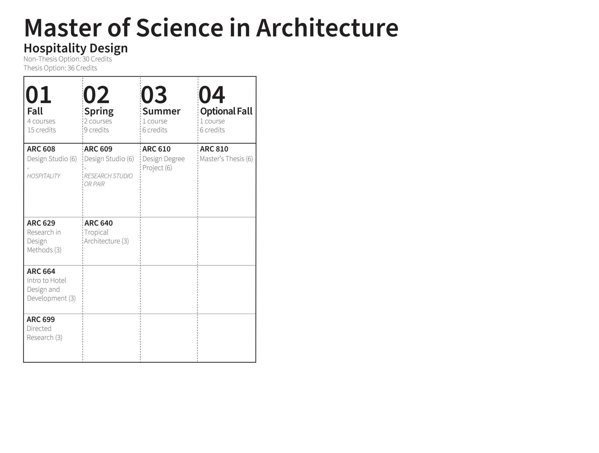 Hospitality Design MSA - Sample Study Plan by U-SoA - Issuu