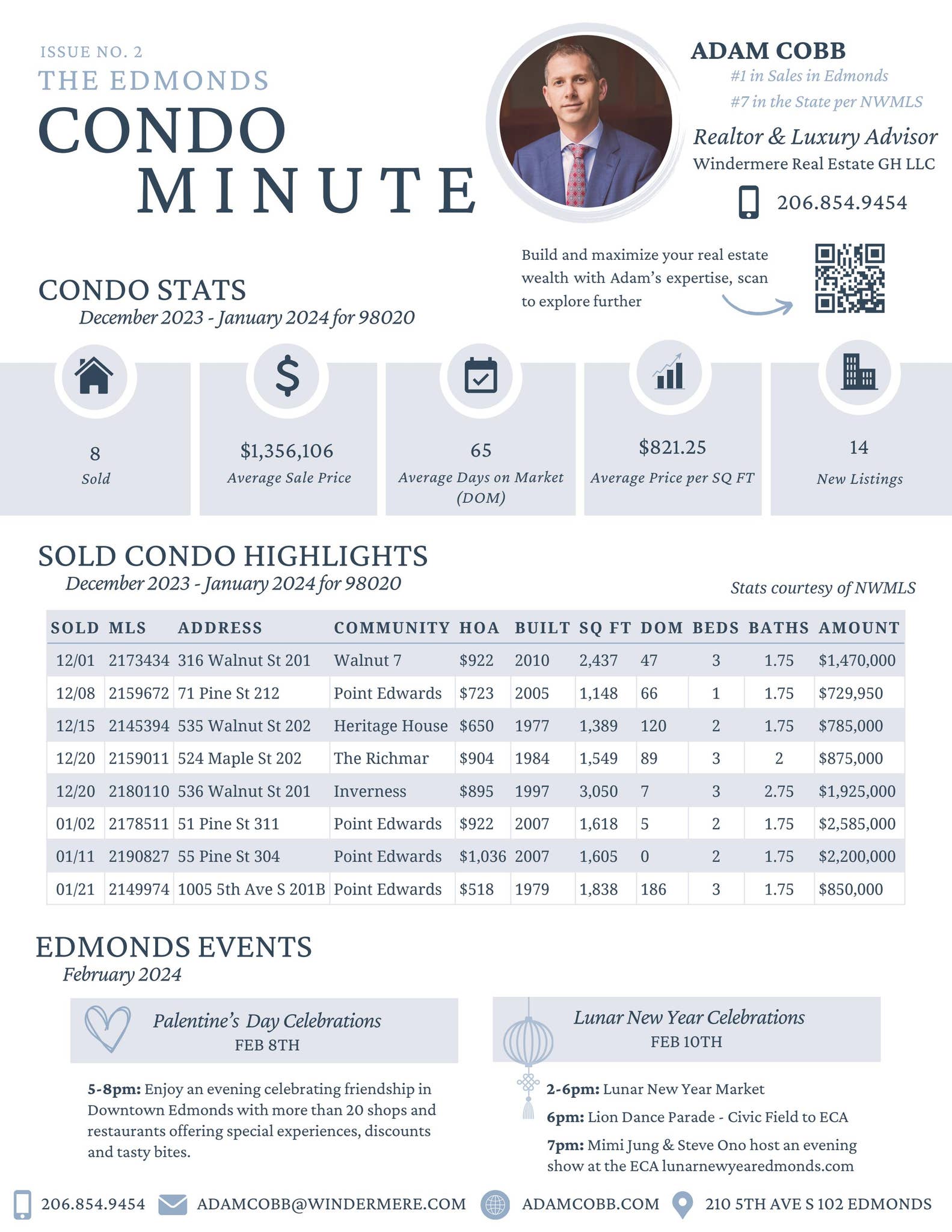 2024 Feb | The Edmonds Condo Minute | Condo Real Estate Market in ...