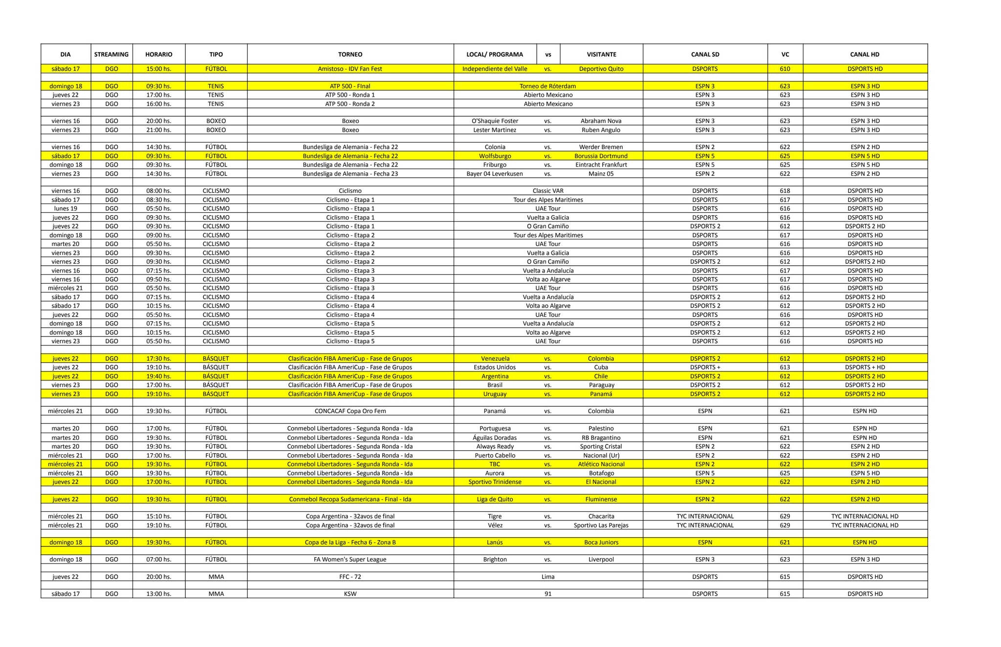 Directv _ agenda del 16 al 23 de febrero by Diario Metro - Issuu