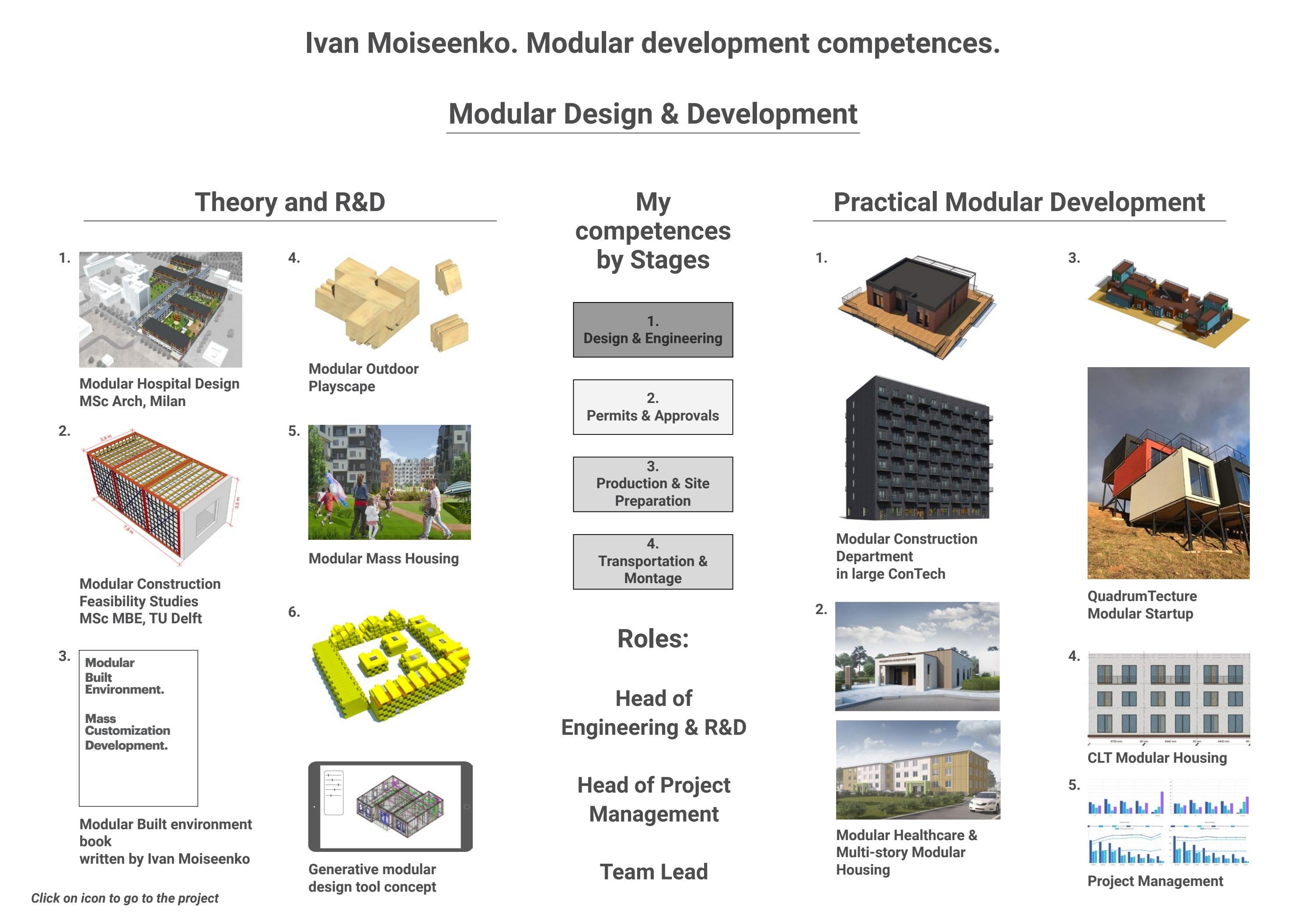 Ivan Moiseenko Modular Development Competences by Ivan Moiseenko - Issuu