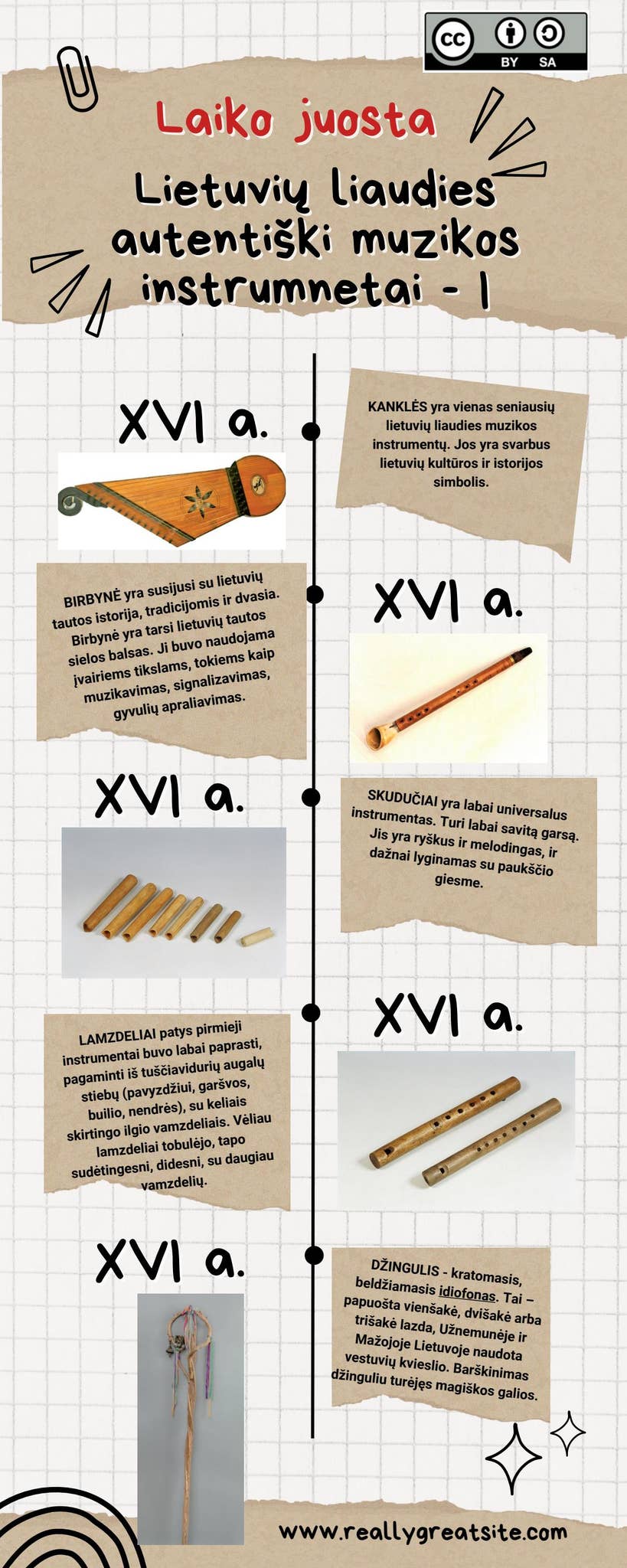 Beige Scrapbook Timeline History Infographic by Loreta Palaveniene - Issuu