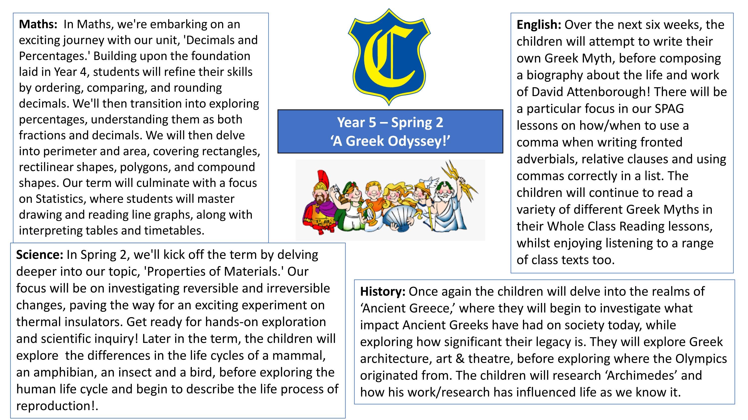 Year 5 curriculum map by Schudio - Issuu