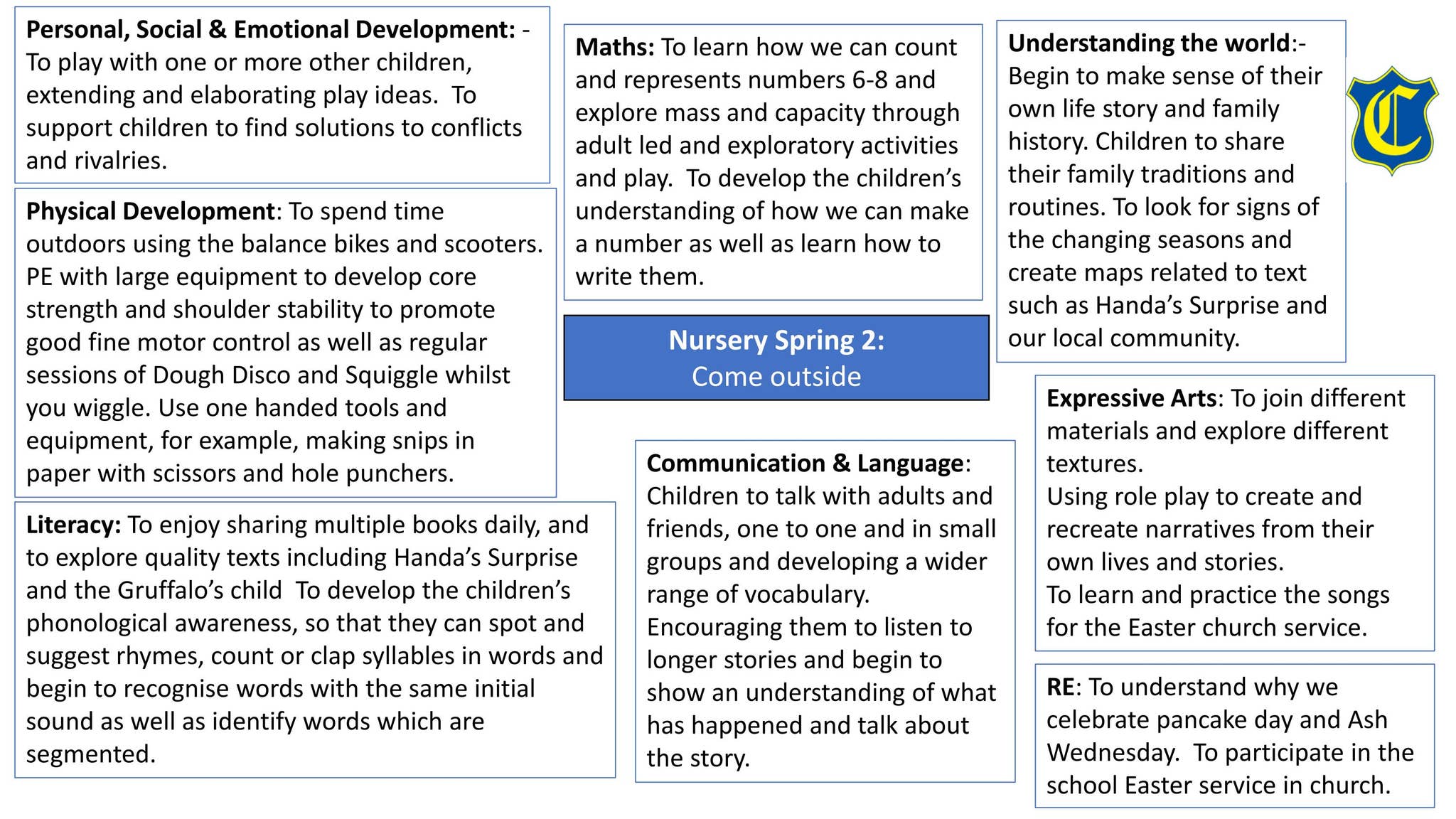 Nursery Curriculum Overview by Schudio - Issuu