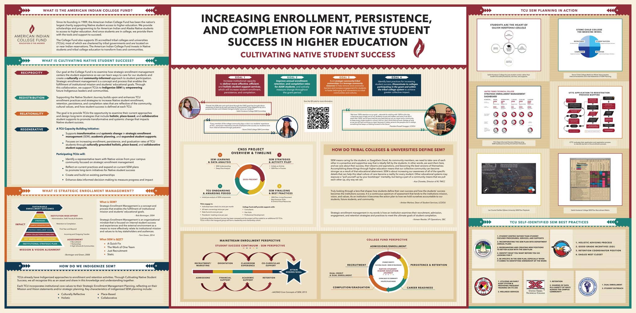 Cultivating Native Student Success - Overview by American Indian ...
