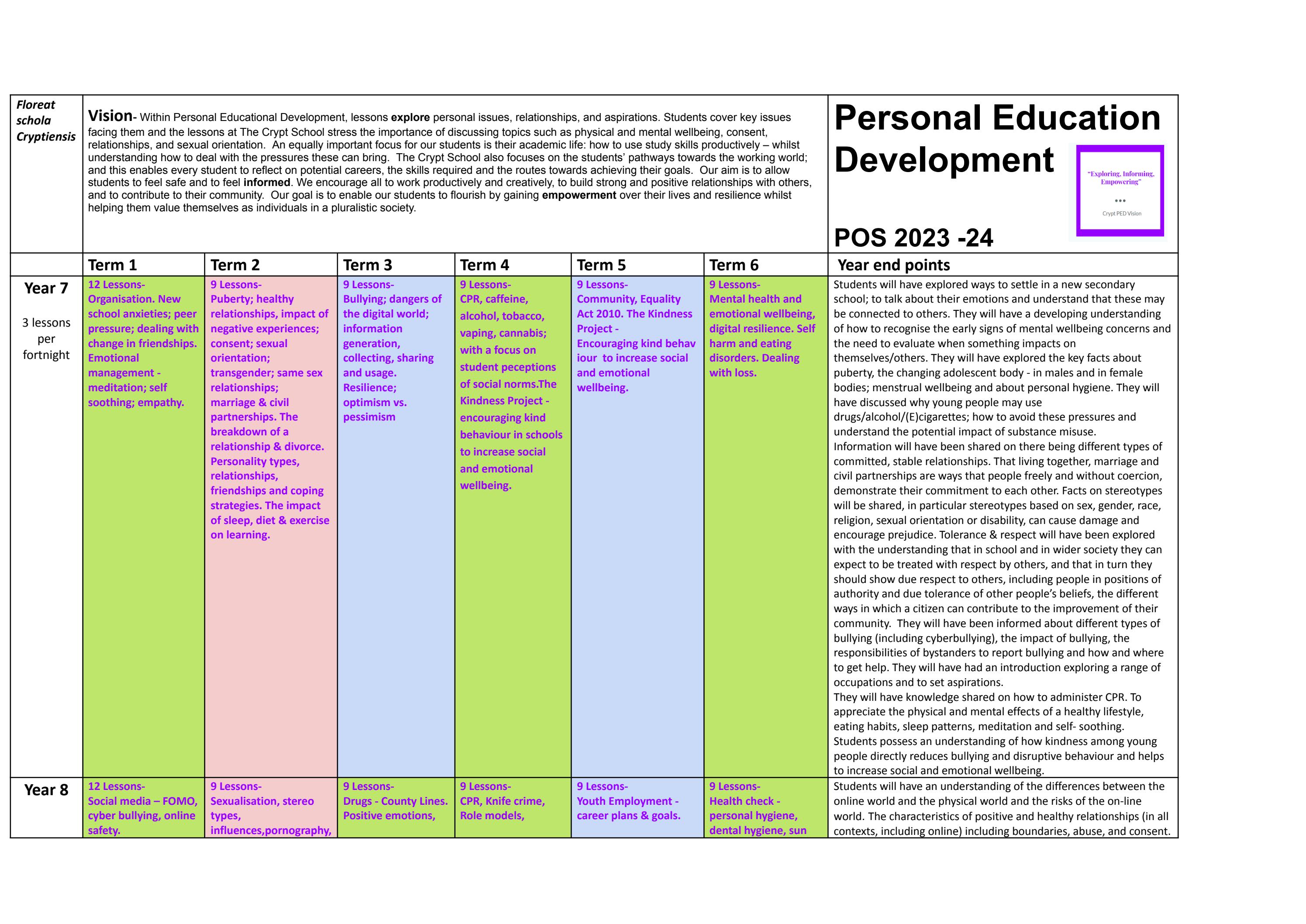 Personal Education Development Programme of Study by The Crypt School ...