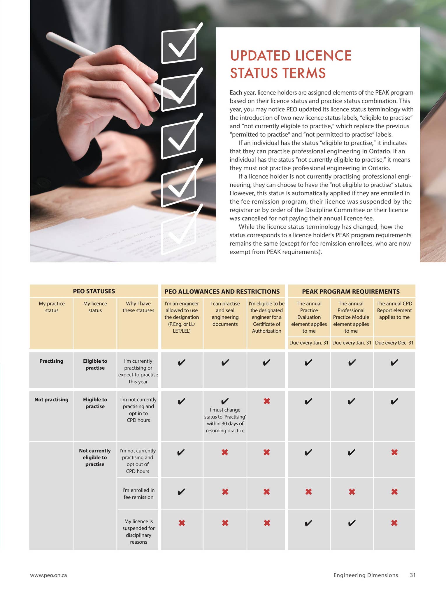 Engineering Dimensions Winter 2024 by Engineering Dimensions - Issuu