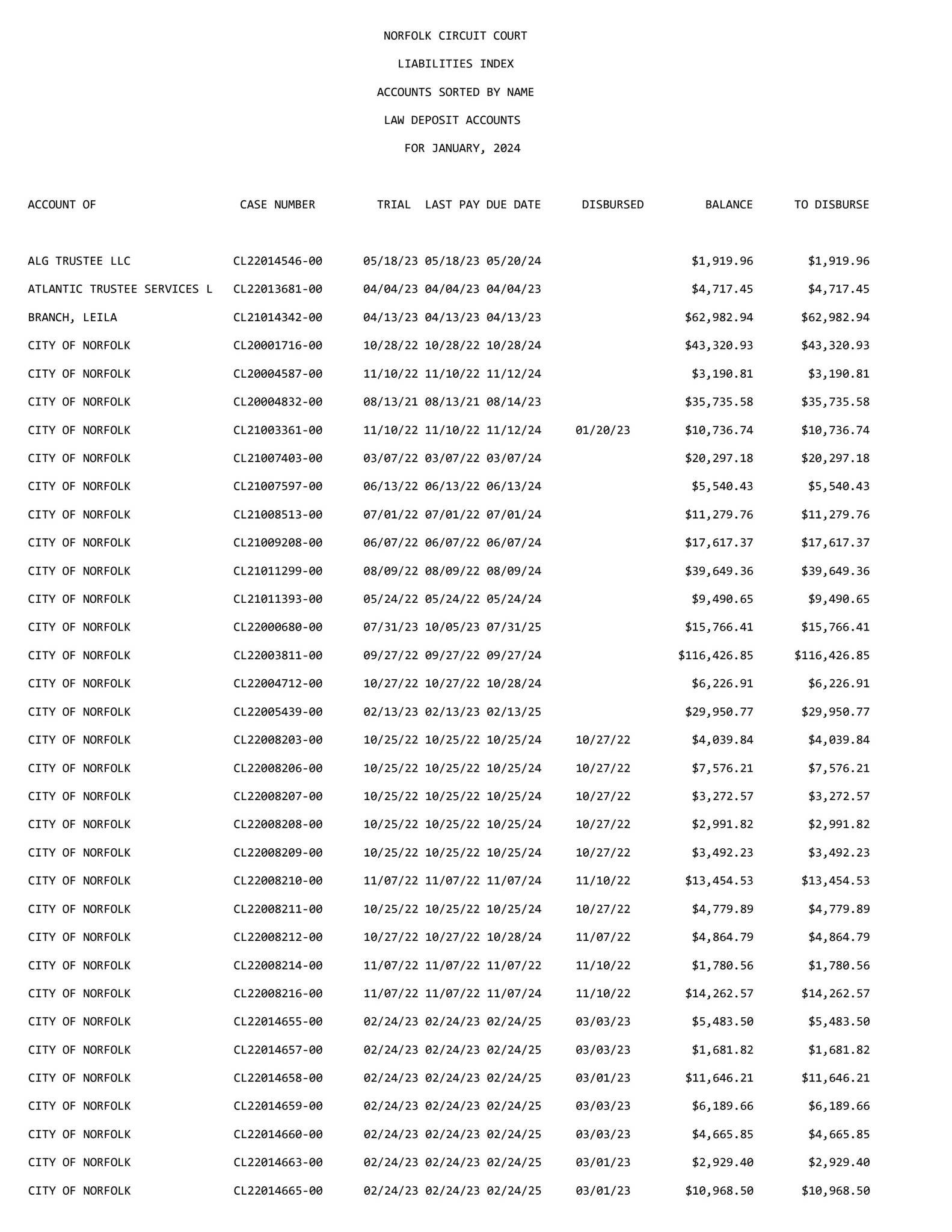 January 2024 by Norfolk Circuit Court Clerk's Office - Issuu