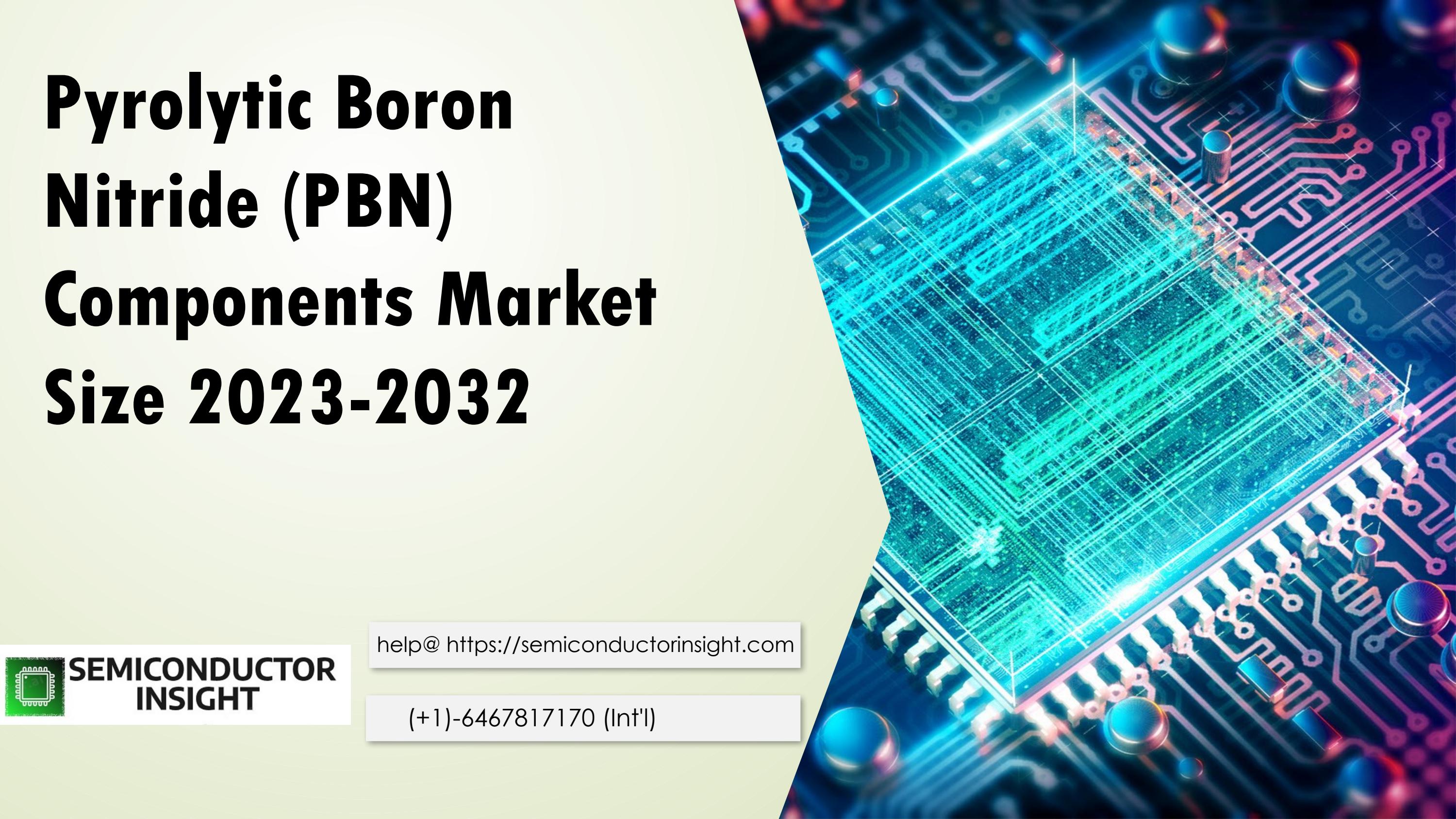 Pyrolytic Boron Nitride (PBN) Components Market Size 2023-2032 by ...