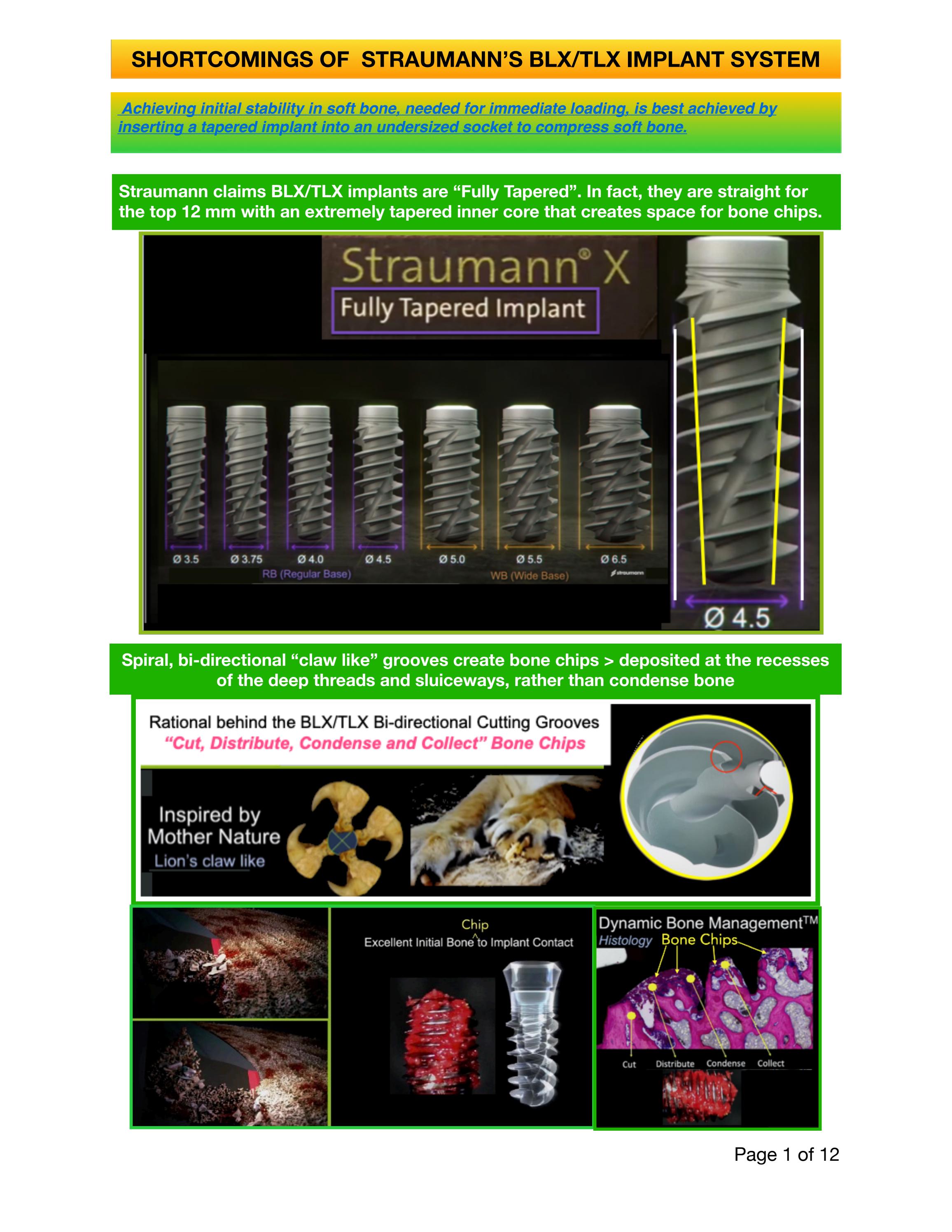 Analysis of the Shortcomings of Straumann's BLX/TLX Implant System by ...