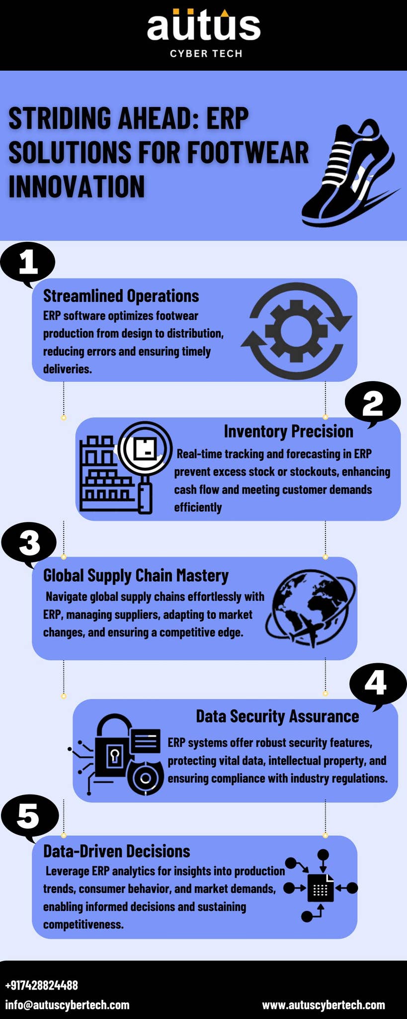 Walk the Path of Success with Autus Cyber Tech's ERP Software for ...