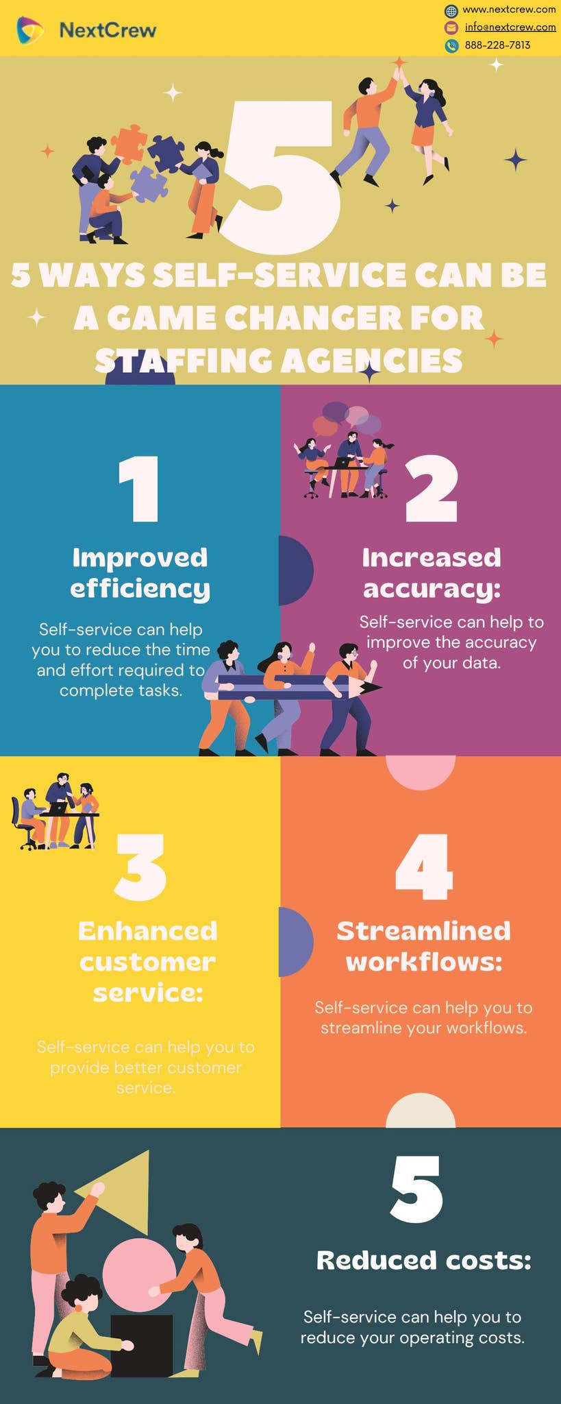 5 WAYS SELF-SERVICE CAN BE A GAMECHANGER FOR STAFFING AGENCIES by ...