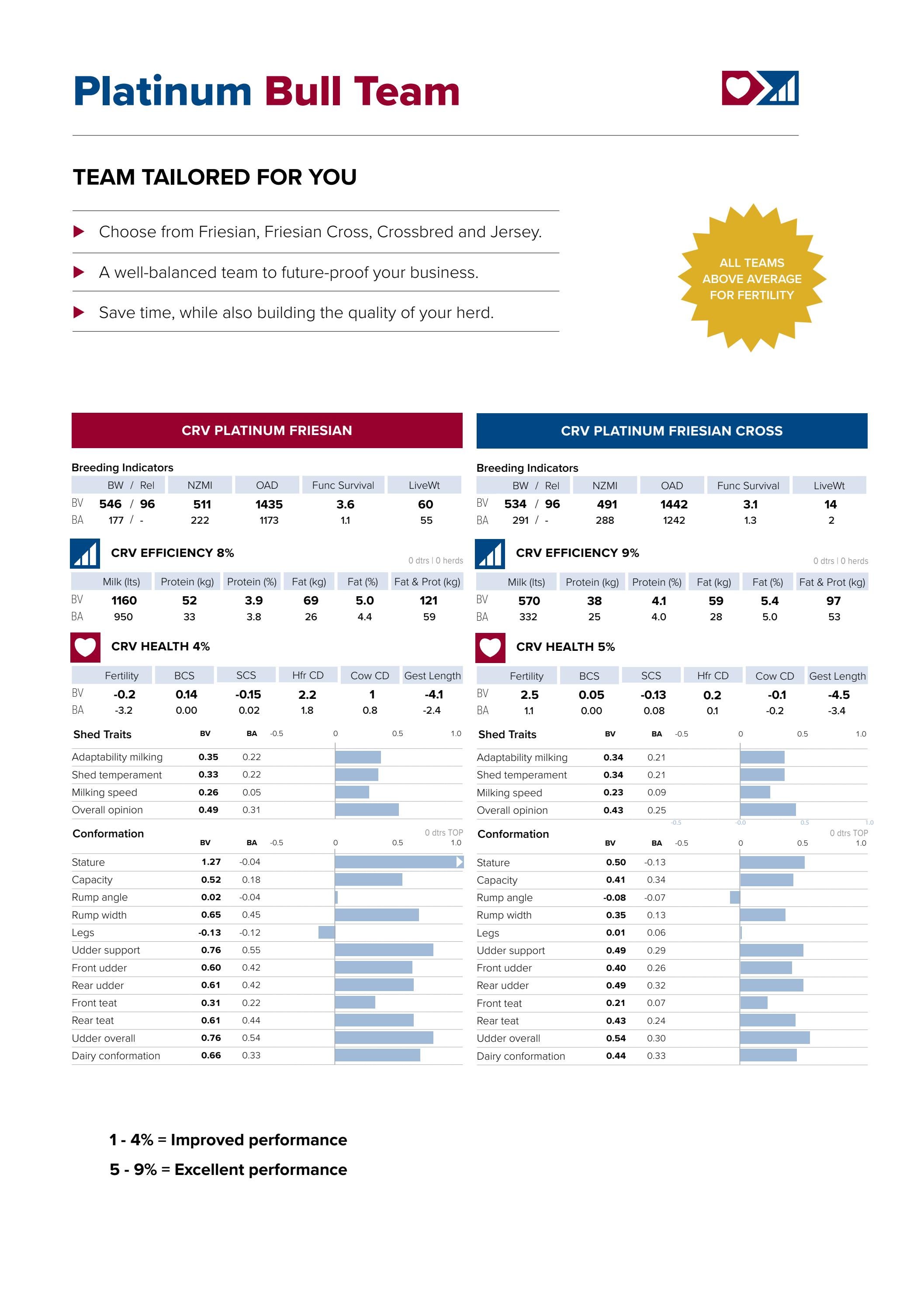 CRV 2024 Platinum Bull Team by crv4all.co.nz - Issuu