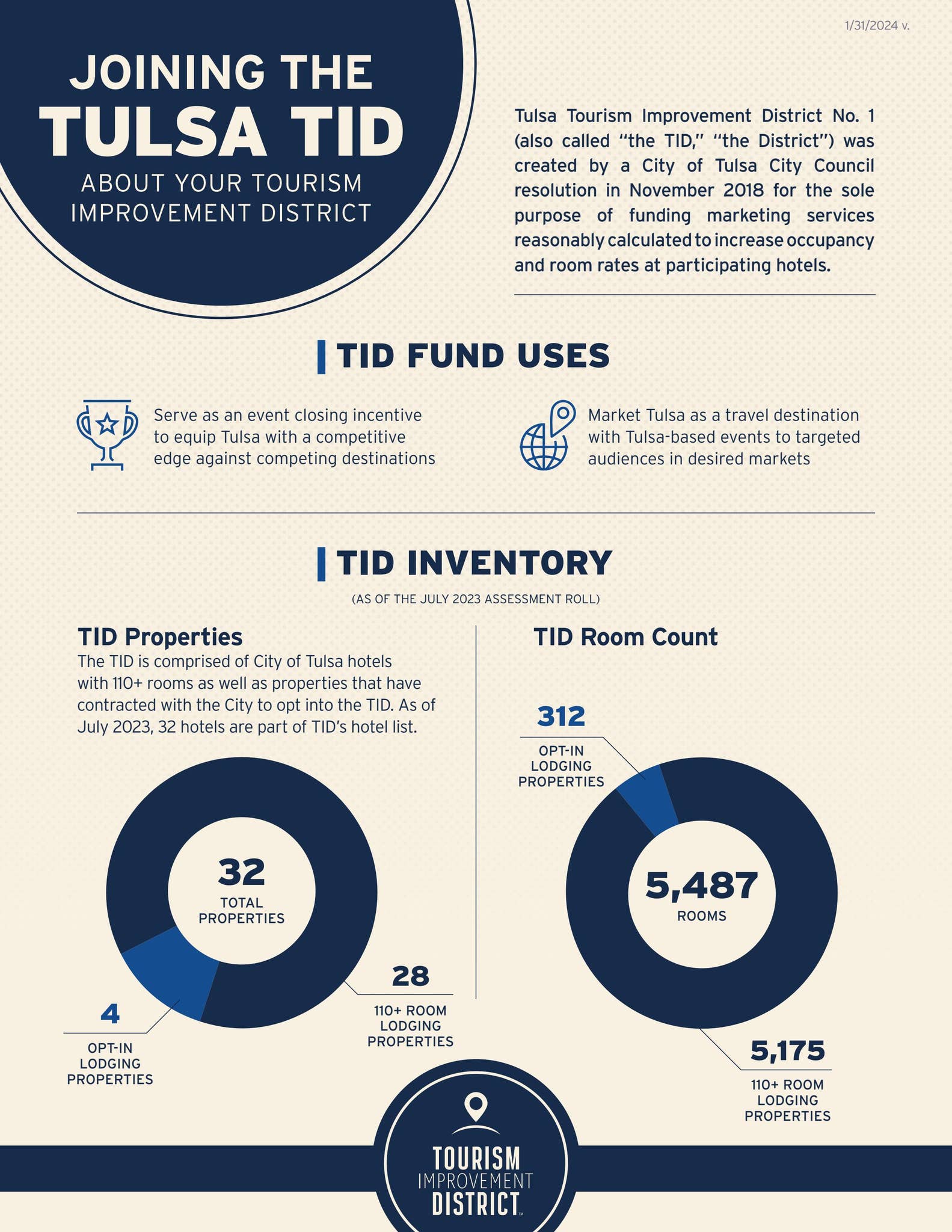 Tulsa Tourism Improvement District CY 24 Opt-In Flyer by Tulsa Regional ...