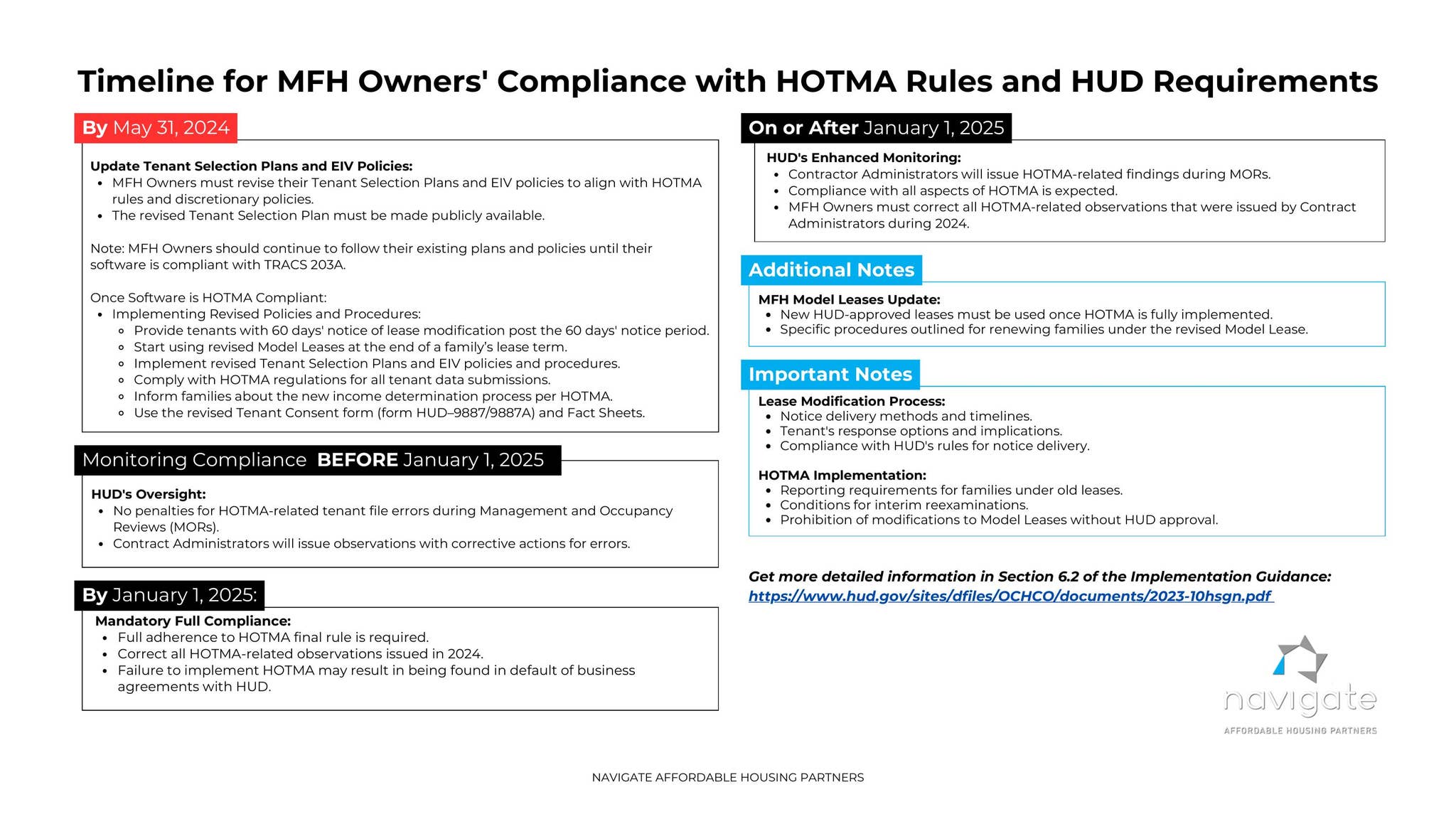 Timeline for MFH Owners' Compliance with HOTMA Rules and HUD ...