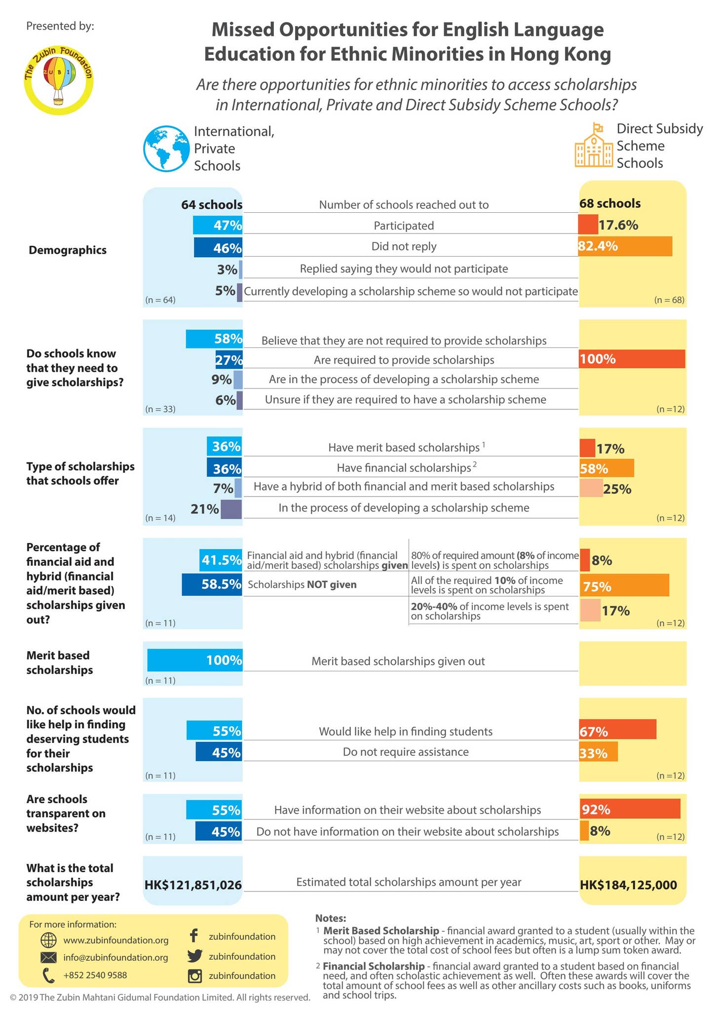 Infographic: Missed Opportunities for English Language Education for ...