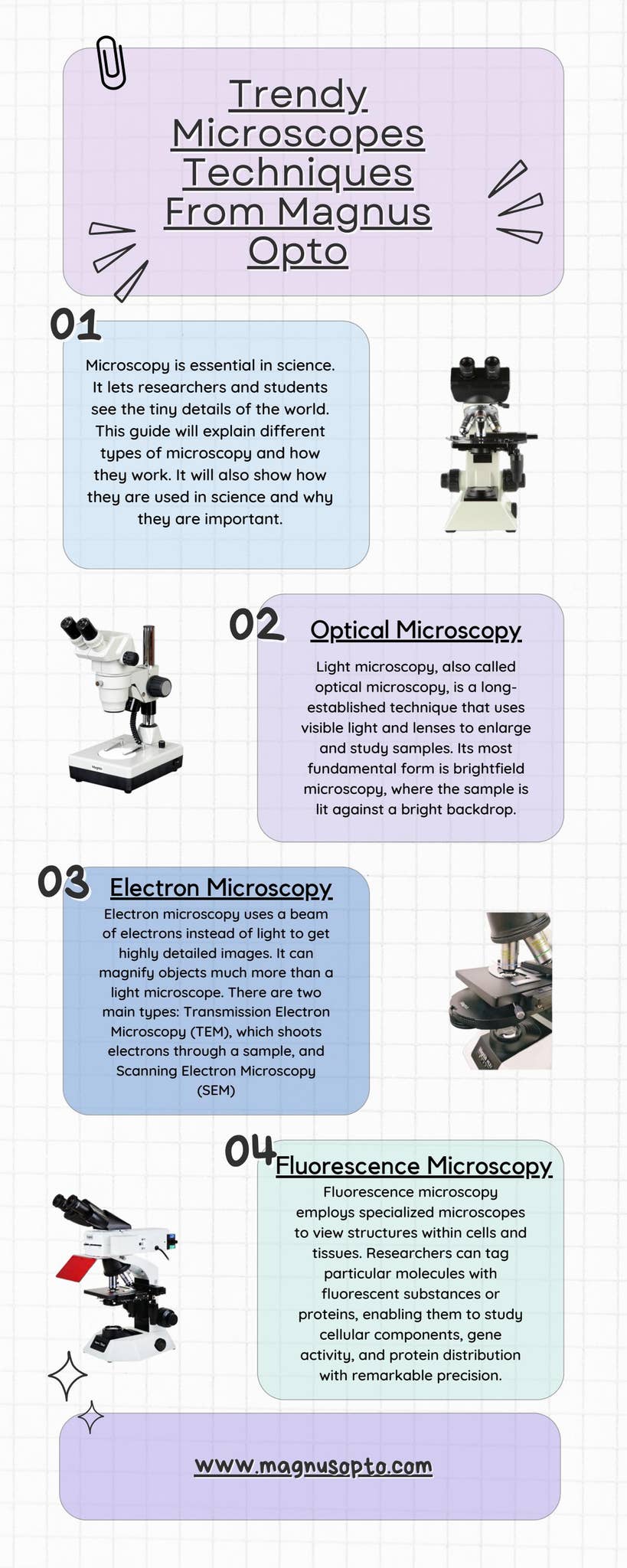 Explore Trendy Microscopes Techniques From Magnus Opto by Marketing Magnus - Issuu