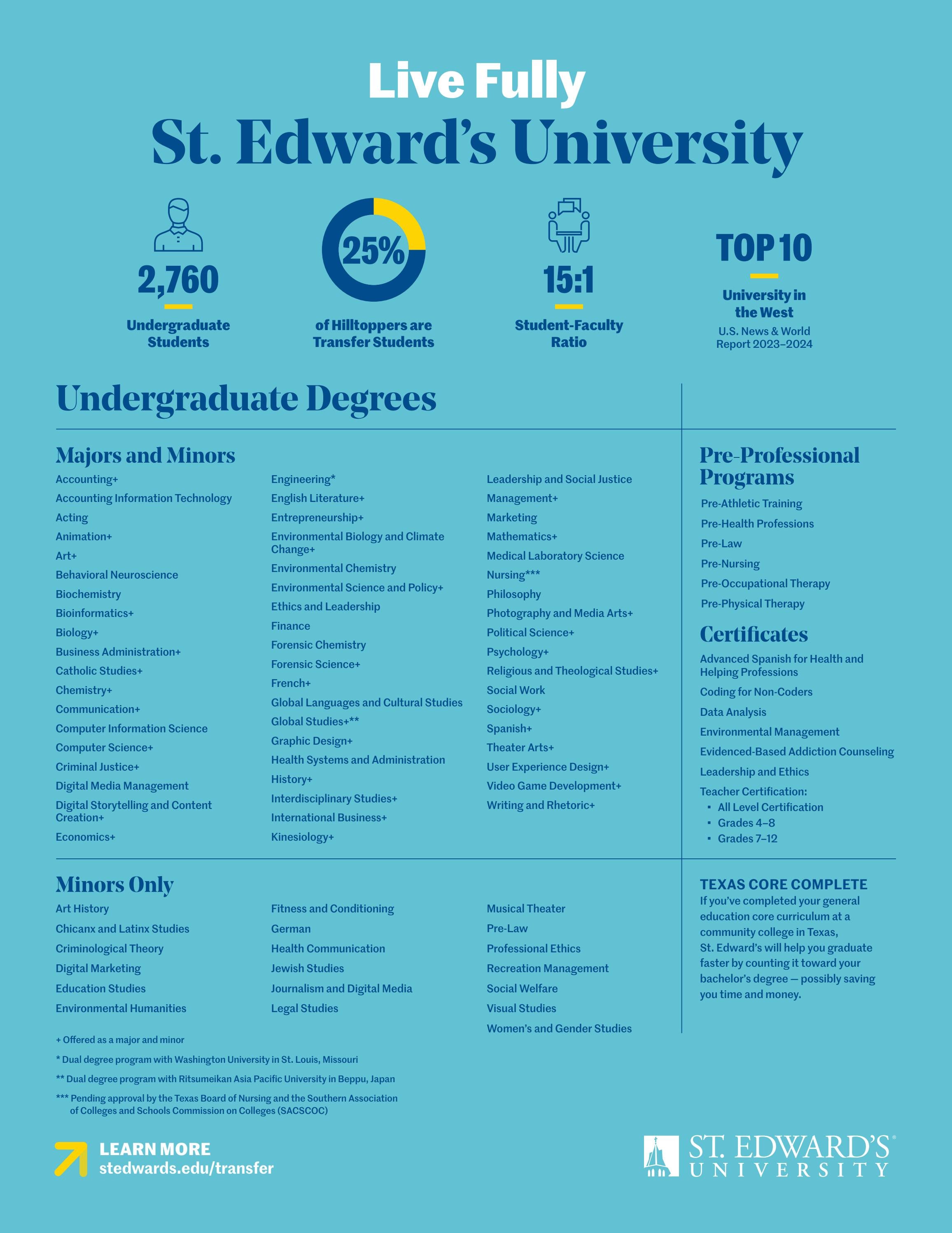 2023 Transfer Student Campus Visit Guide by St. Edward's University - Issuu