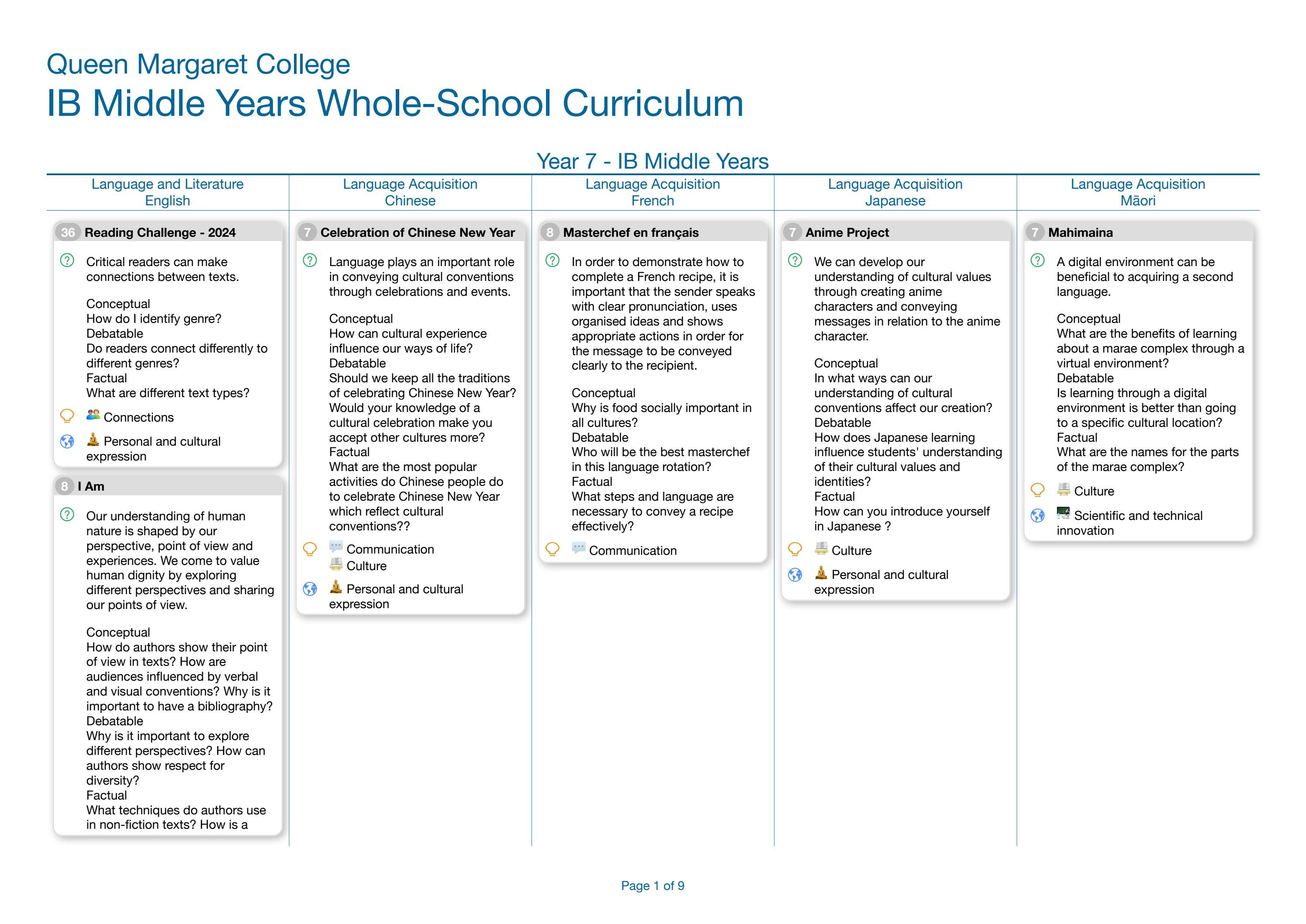 Year 7 IB MYP Curriculum 2024 by QueenMargaretCollege - Issuu
