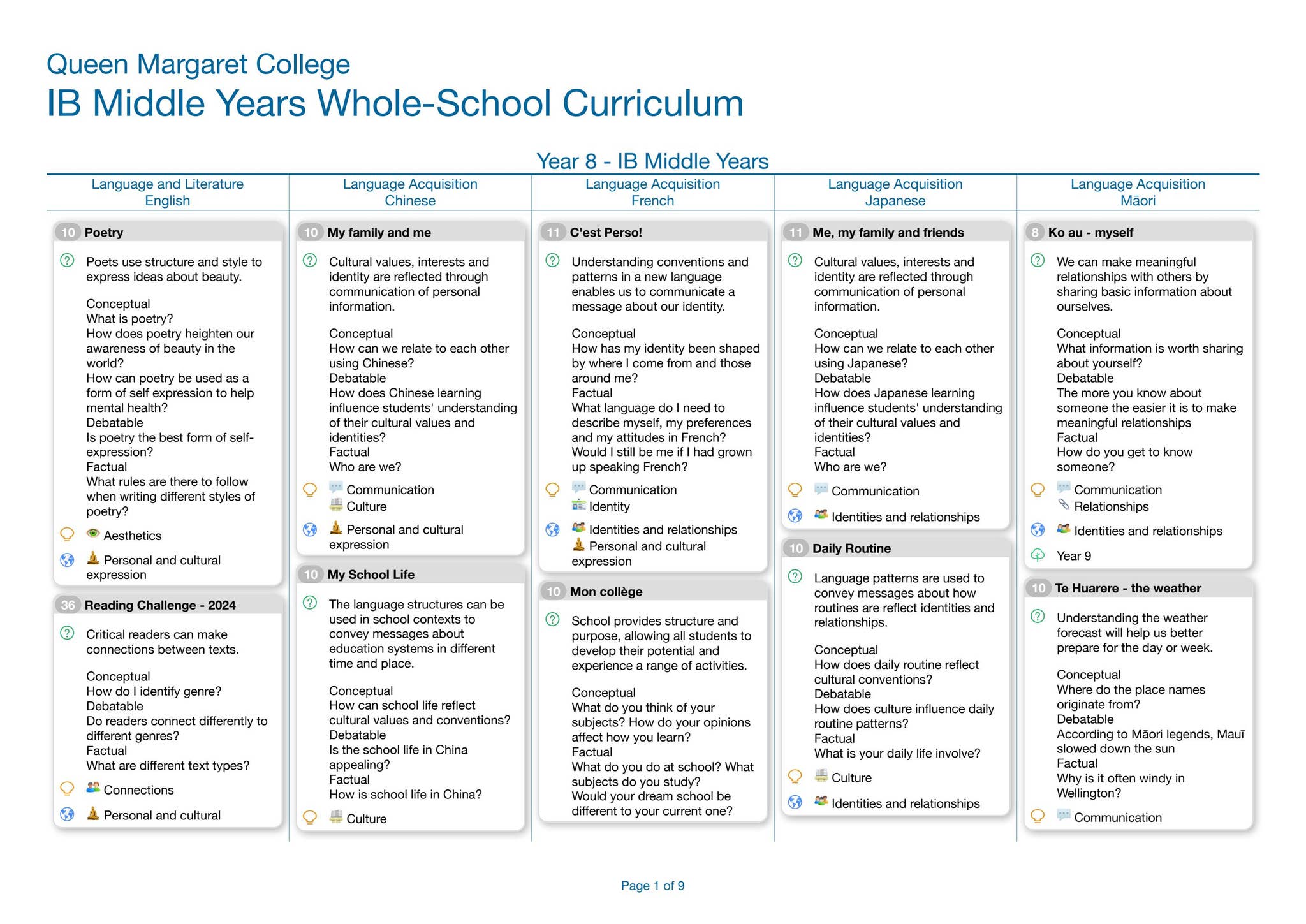 Year 8 IB MYP Curriculum 2024 by QueenMargaretCollege - Issuu
