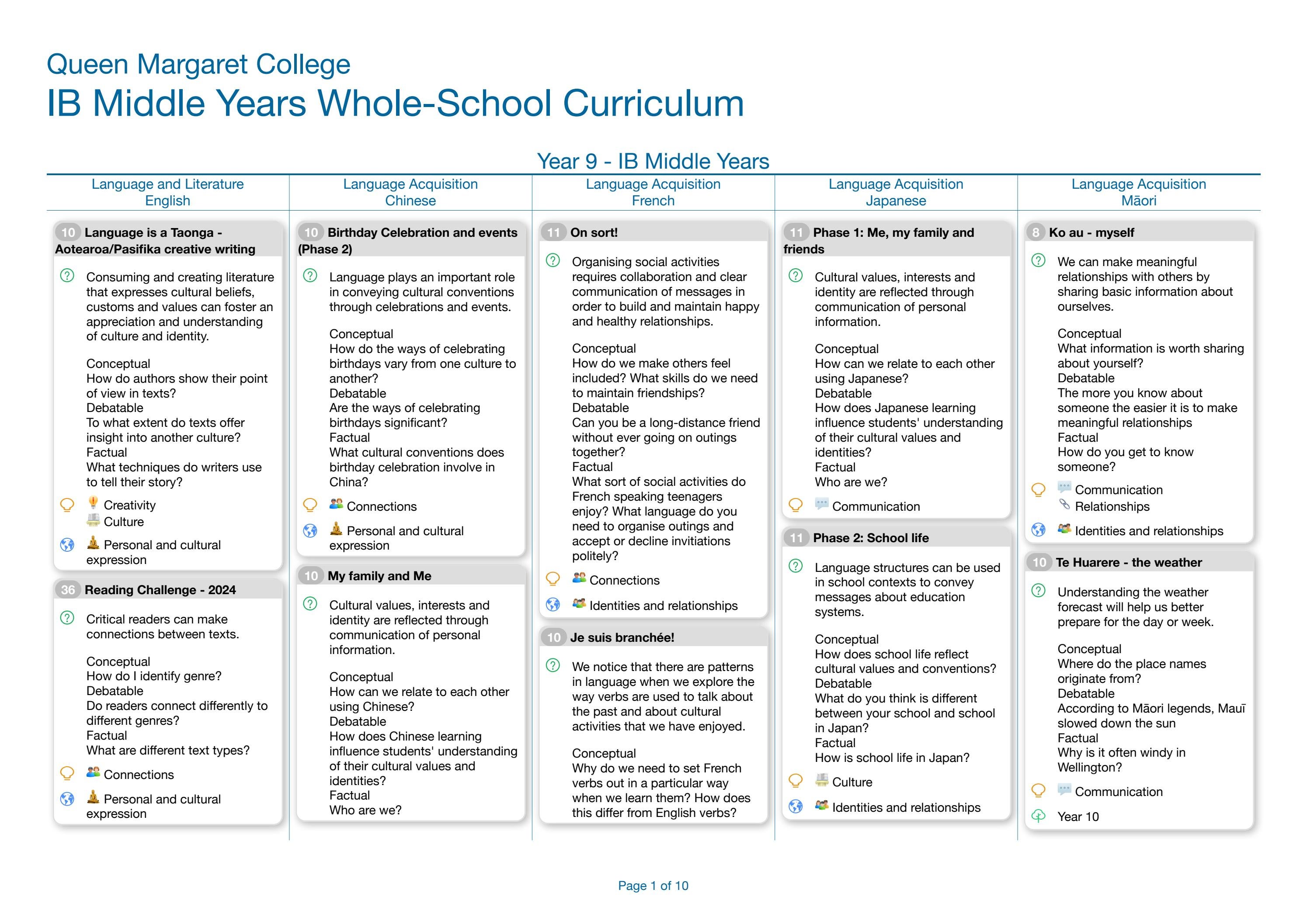 Year 9 IB MYP Curriculum 2024 by QueenMargaretCollege - Issuu