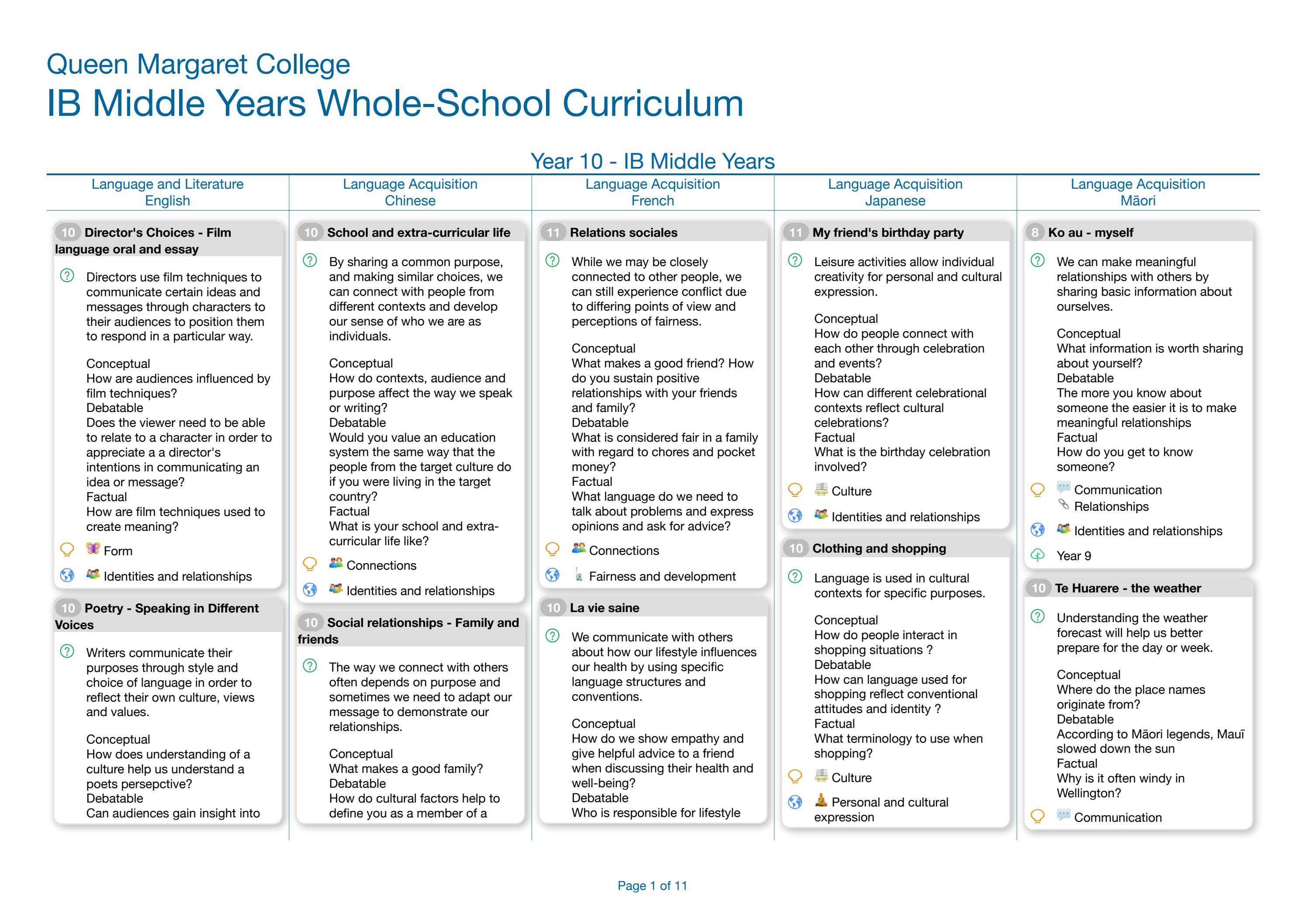 Year 10 IB MYP Curriculum 2024 by QueenMargaretCollege - Issuu