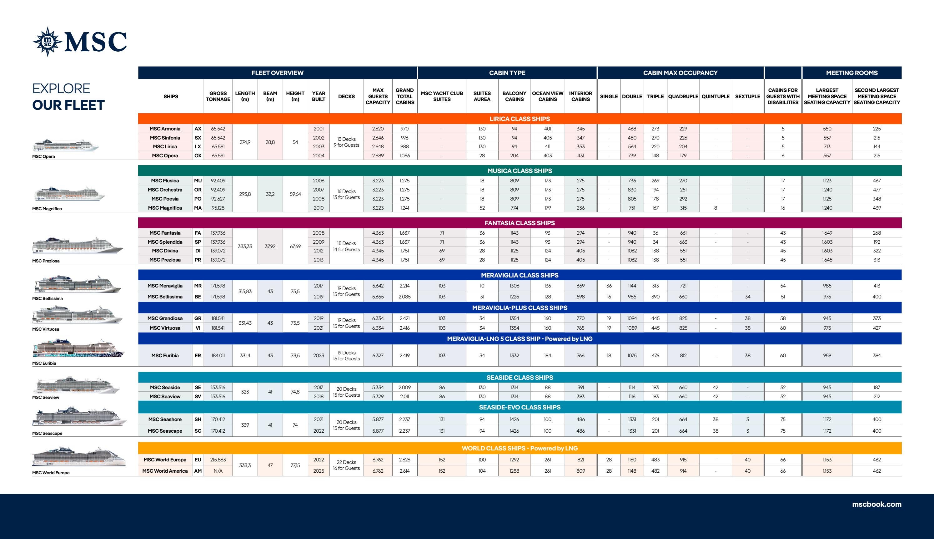 msc-cruises-UK-msc-fleet-fact-sheet by msc-cruises - Issuu