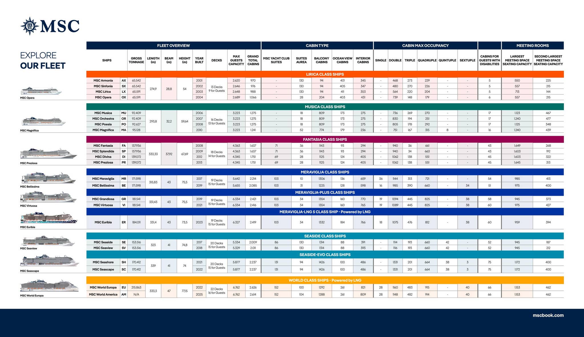 msc-cruises-UK-msc-fleet-fact-sheet by msc-cruises - Issuu