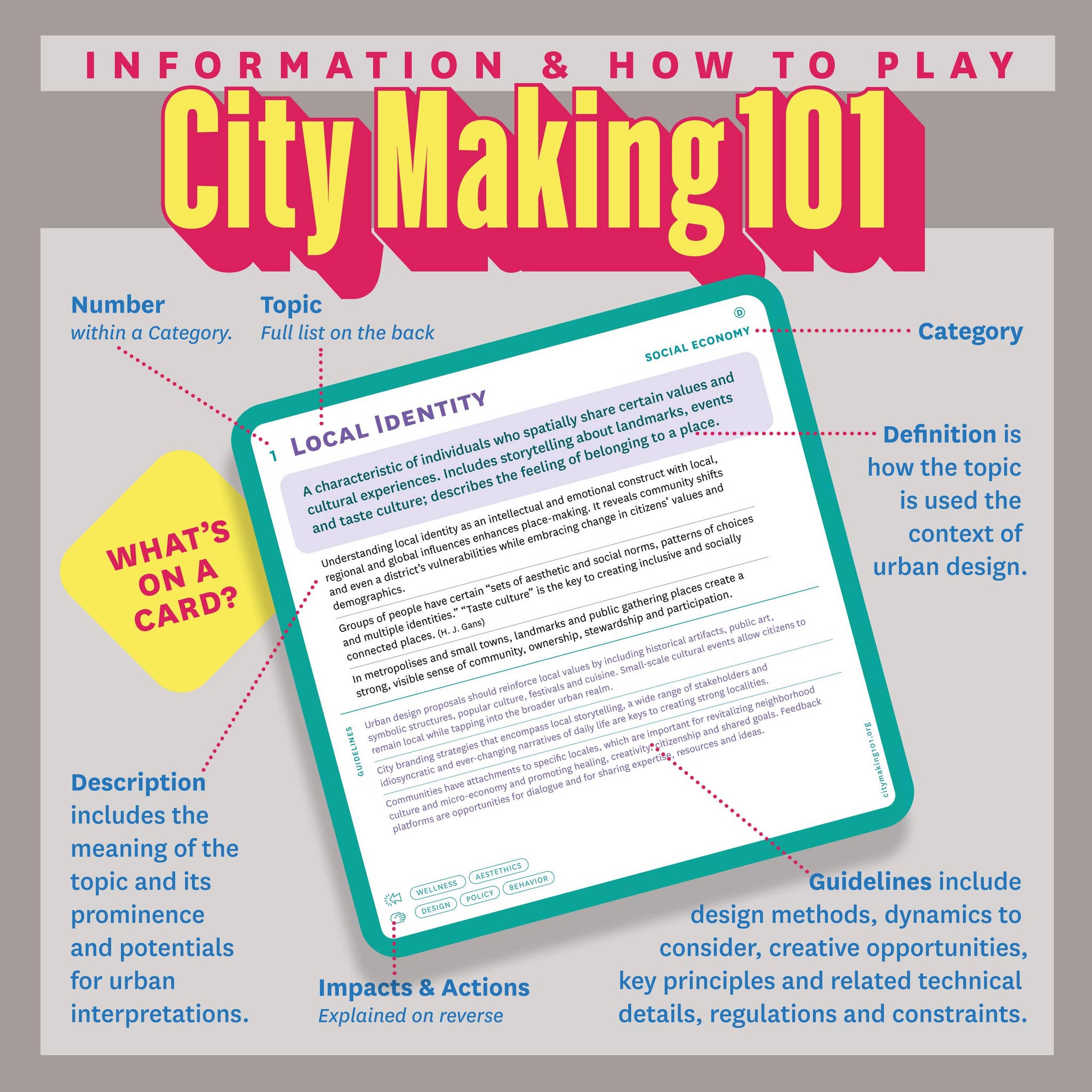 LOOK INSIDE: City-Making 101 Card Game by ORO Editions - Issuu
