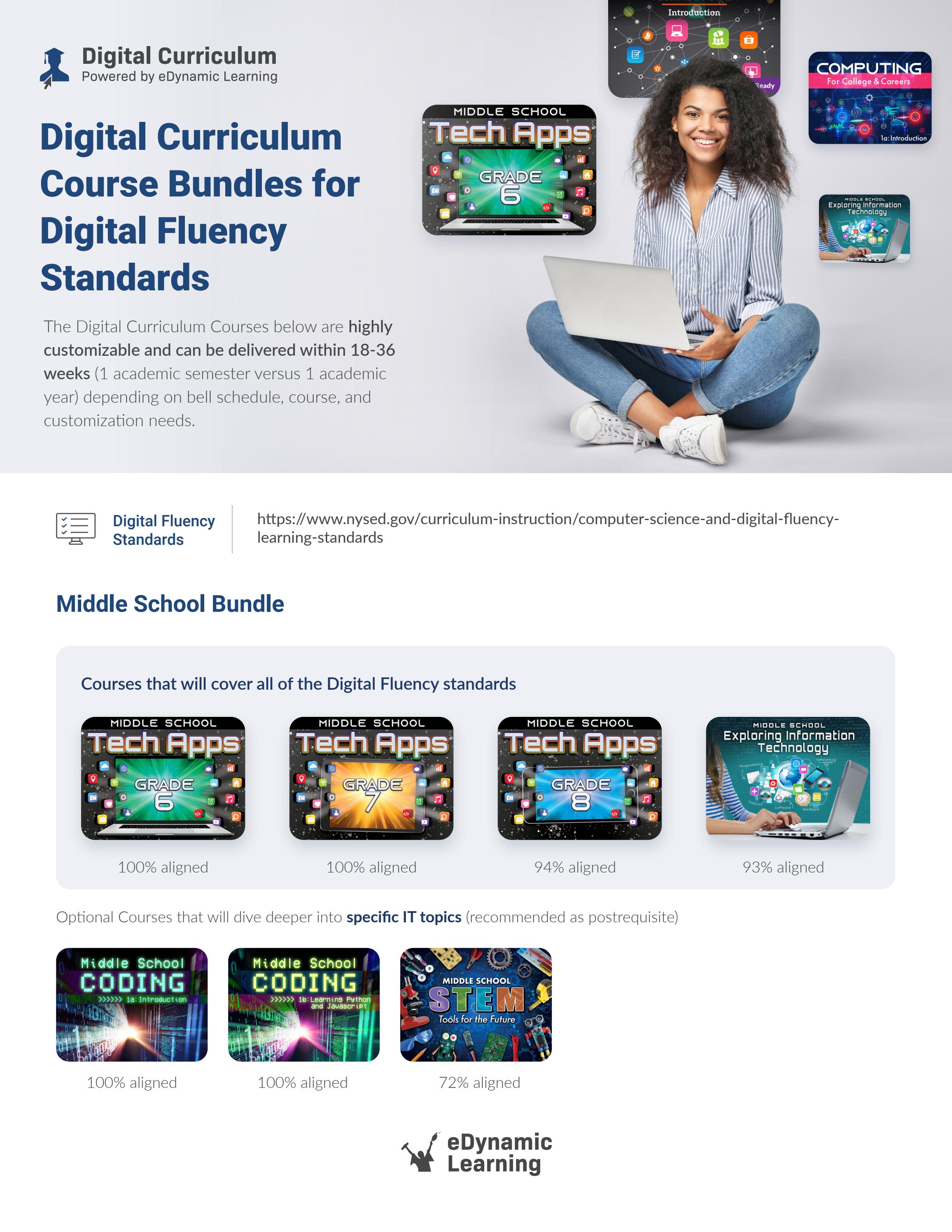 NY Boces Flyer with Links by edynamiclearning - Issuu