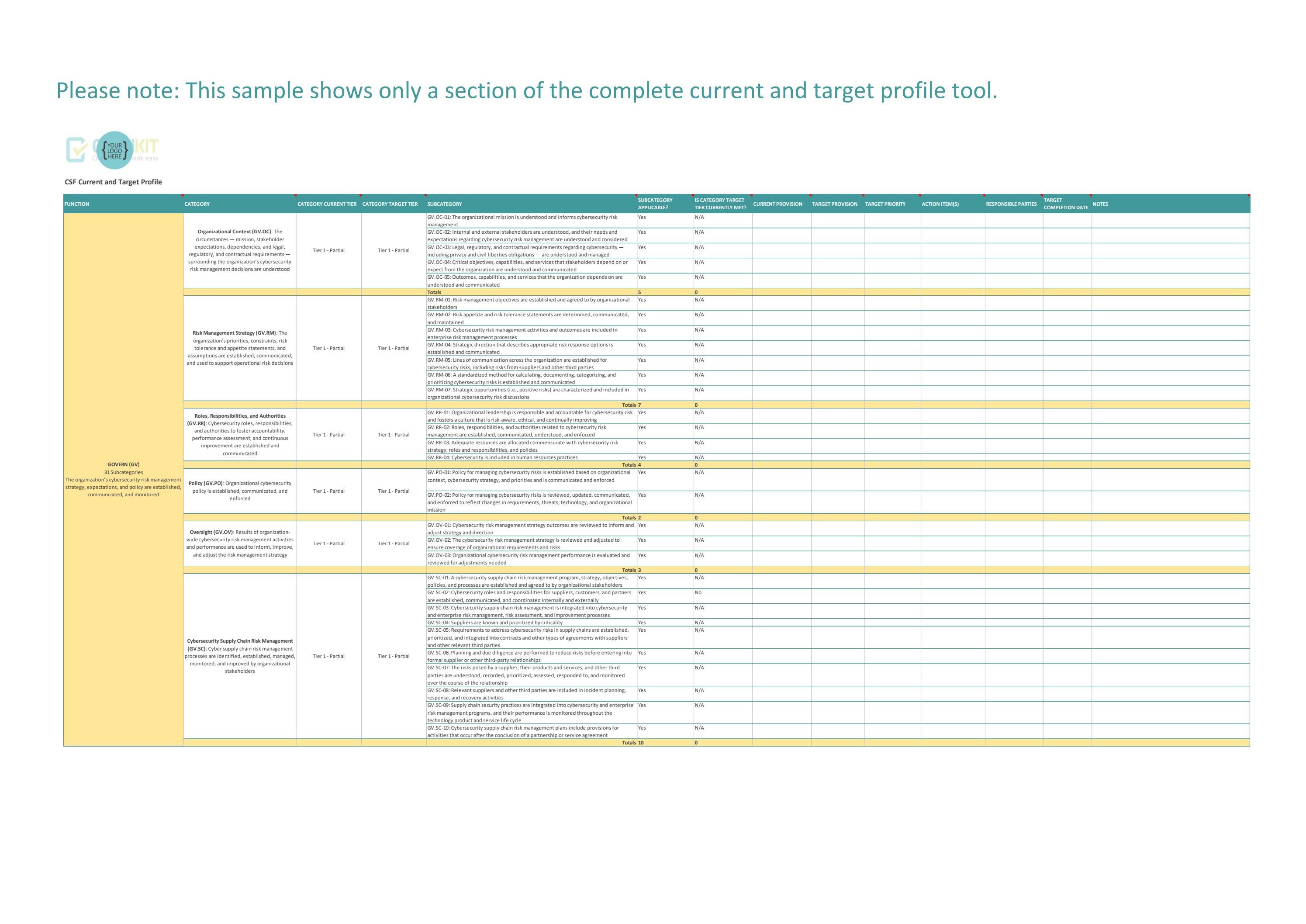 CSF-FORM-IMPL-2 CSF Current and Target Profile by CertiKit Limited - Issuu