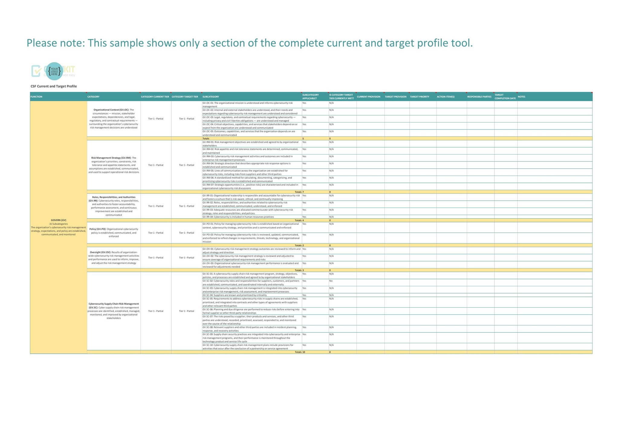 CSF-FORM-IMPL-2 CSF Current and Target Profile by CertiKit Limited - Issuu
