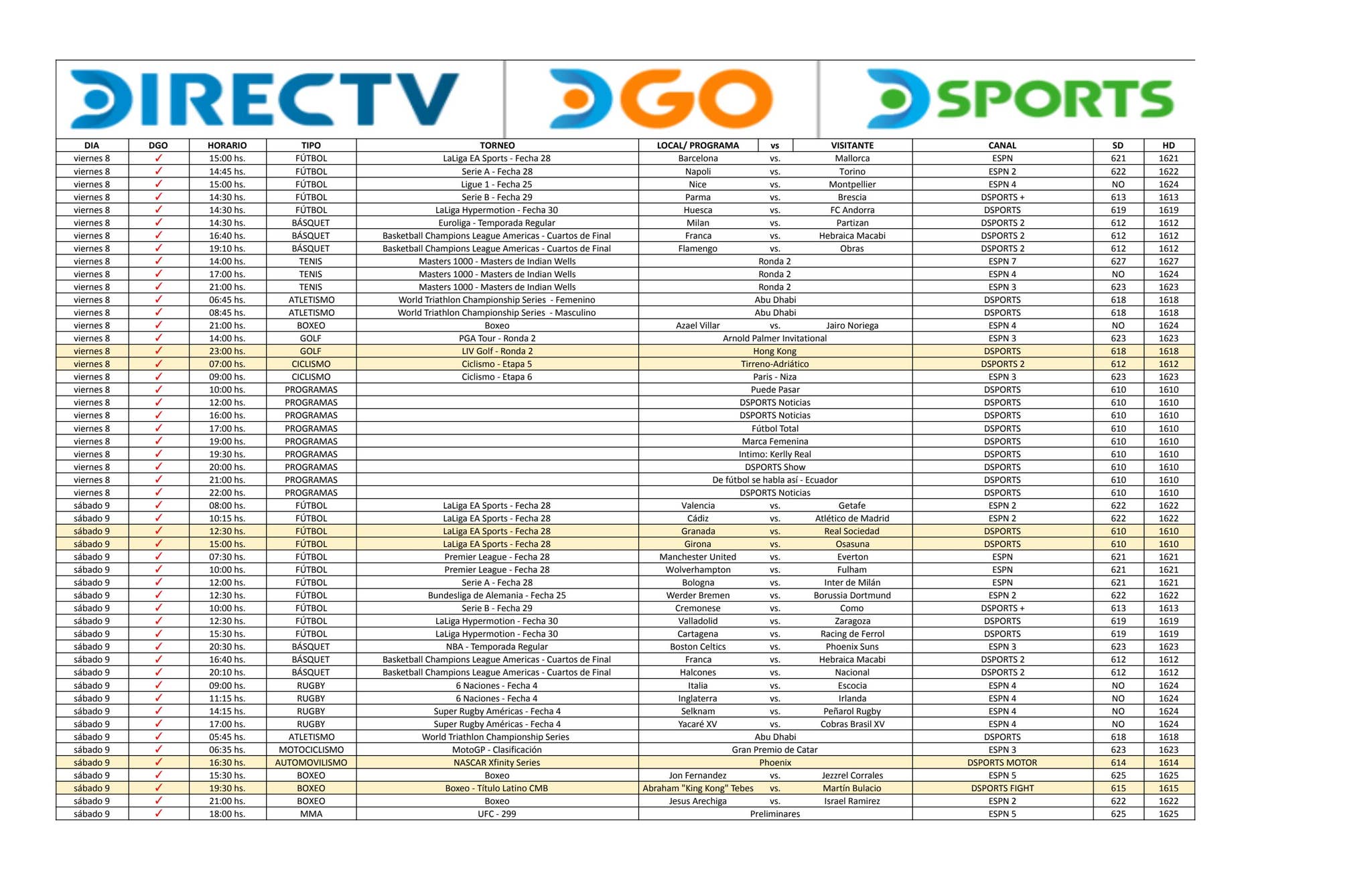 Directv : agenda del 8 al 15 de marzo by Diario Metro - Issuu