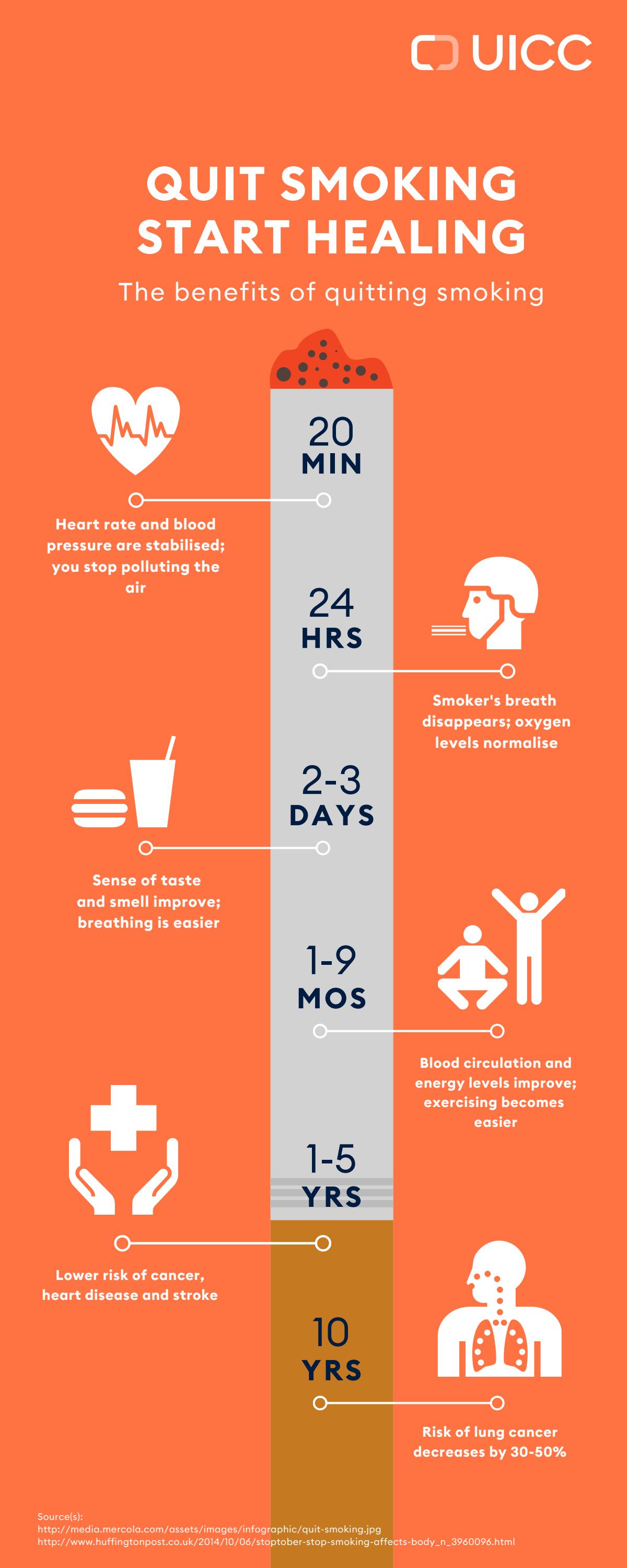 Tobacco Control Infographics by UICC - Issuu