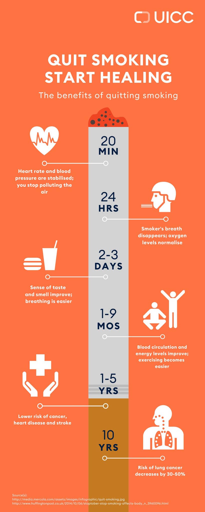 Tobacco Control Infographics by UICC - Issuu