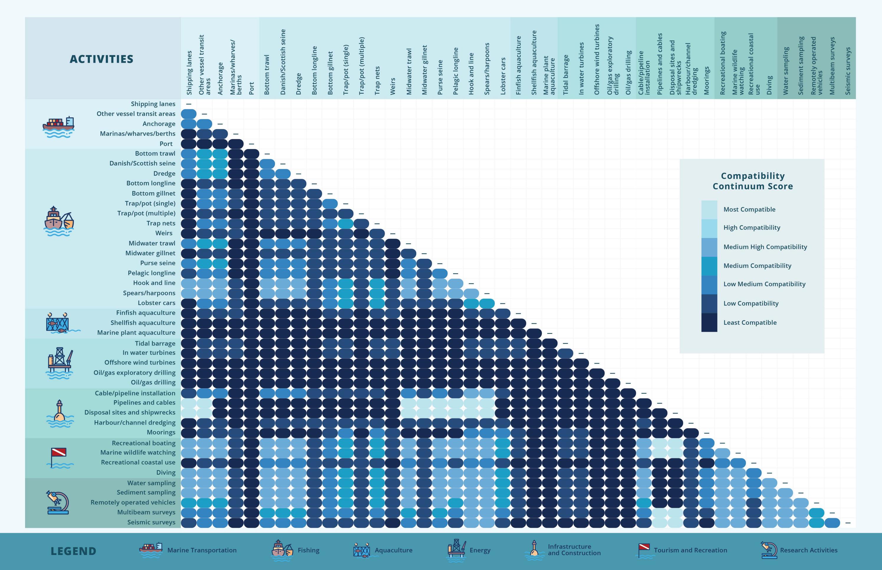 DFO - MSP - Compatibility Comparison Matrix by NIVA Inc. - Issuu