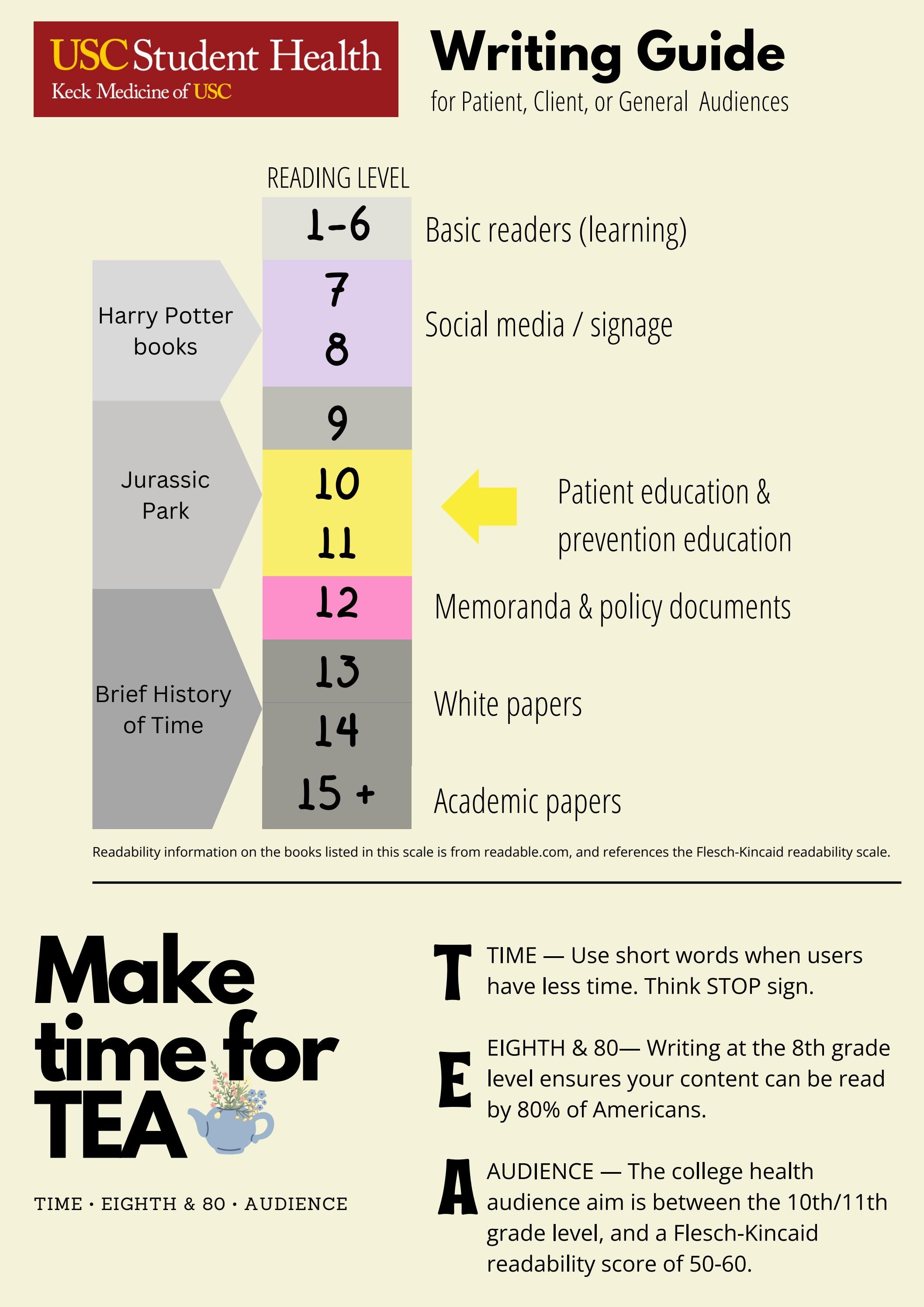 Writing Guide (for Patient, Client, and General Audiences by ...