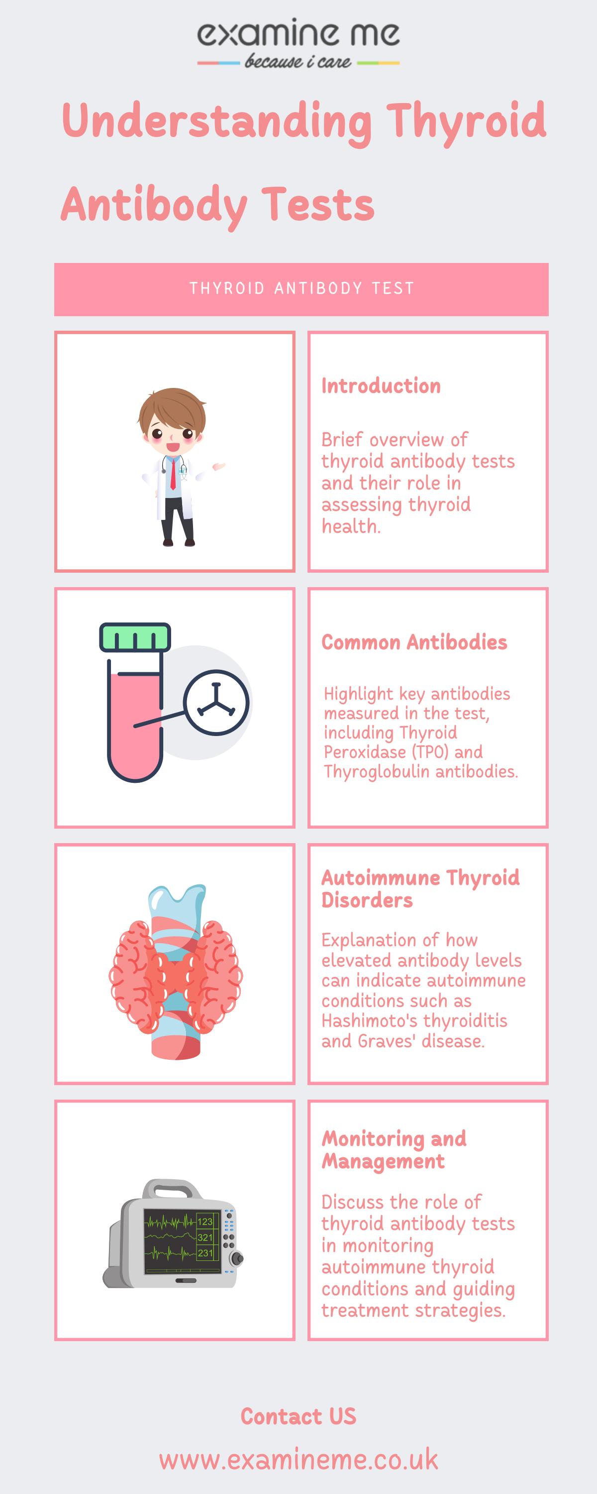 Understanding Thyroid Antibody Tests by Examineme - Issuu