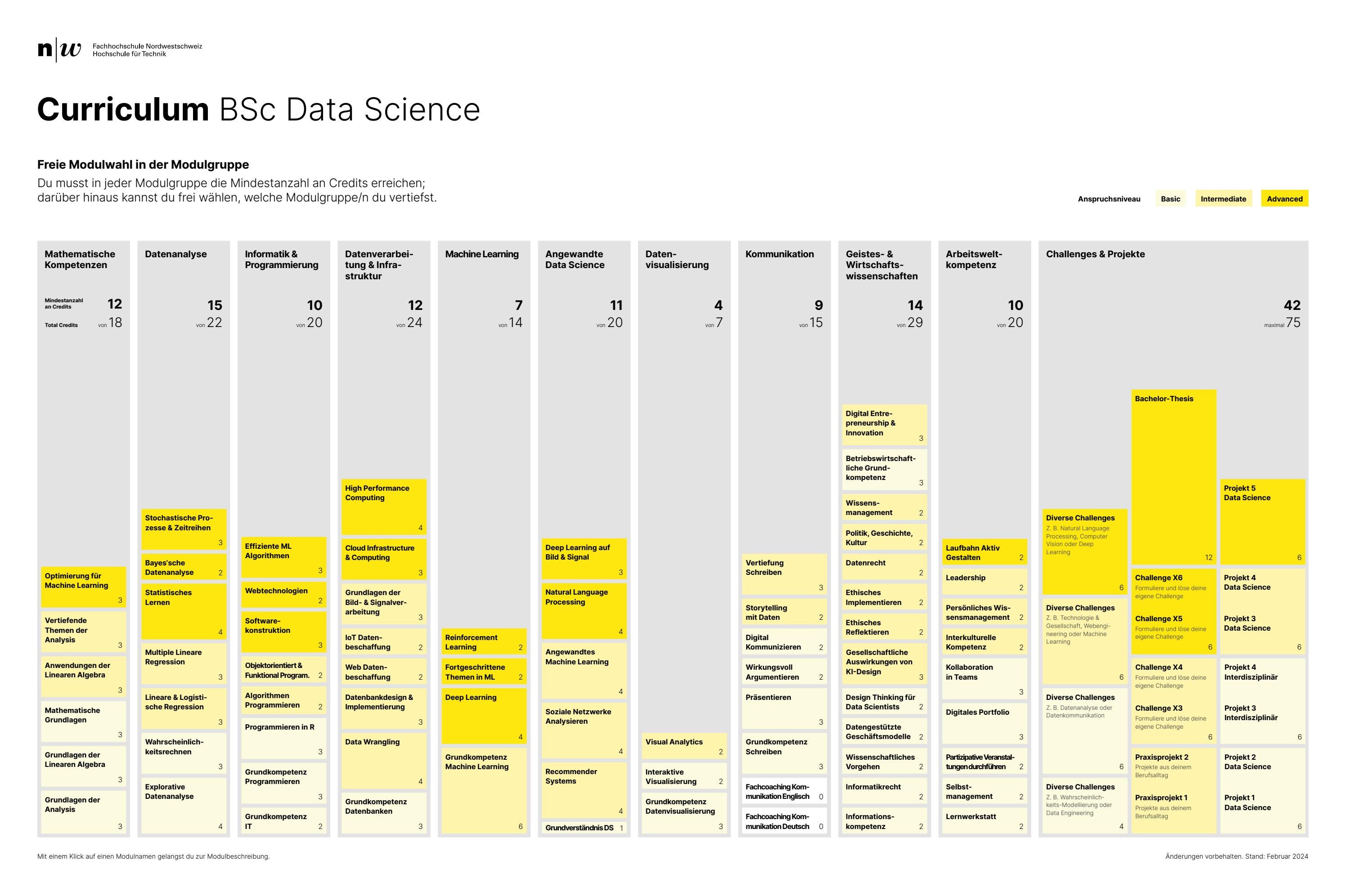 Curriculum Bachelorstudiengang Data Science (DE) by Fachhochschule ...