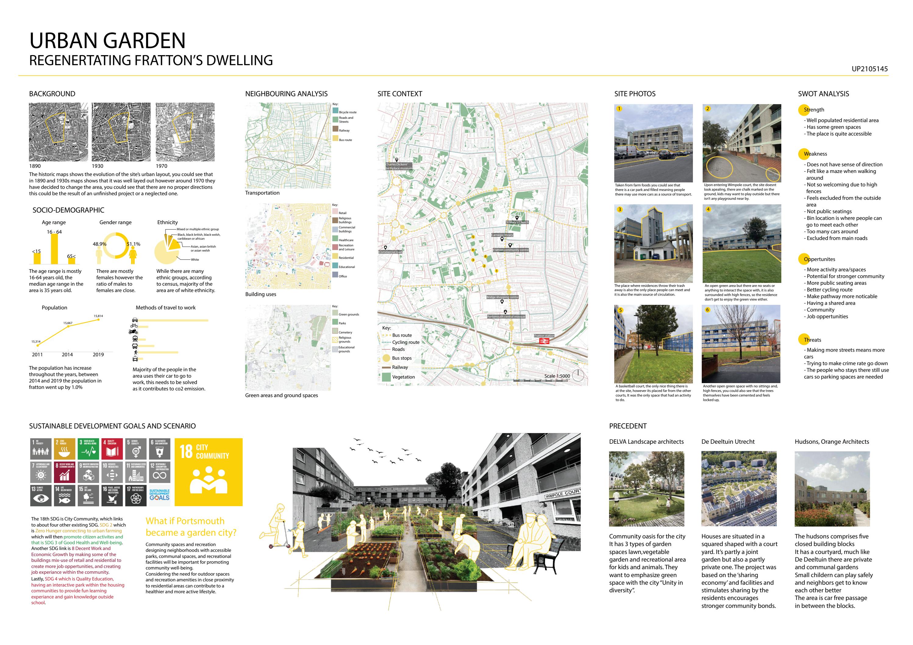 Design: Major Project part 1 by batrisyiarfn - Issuu