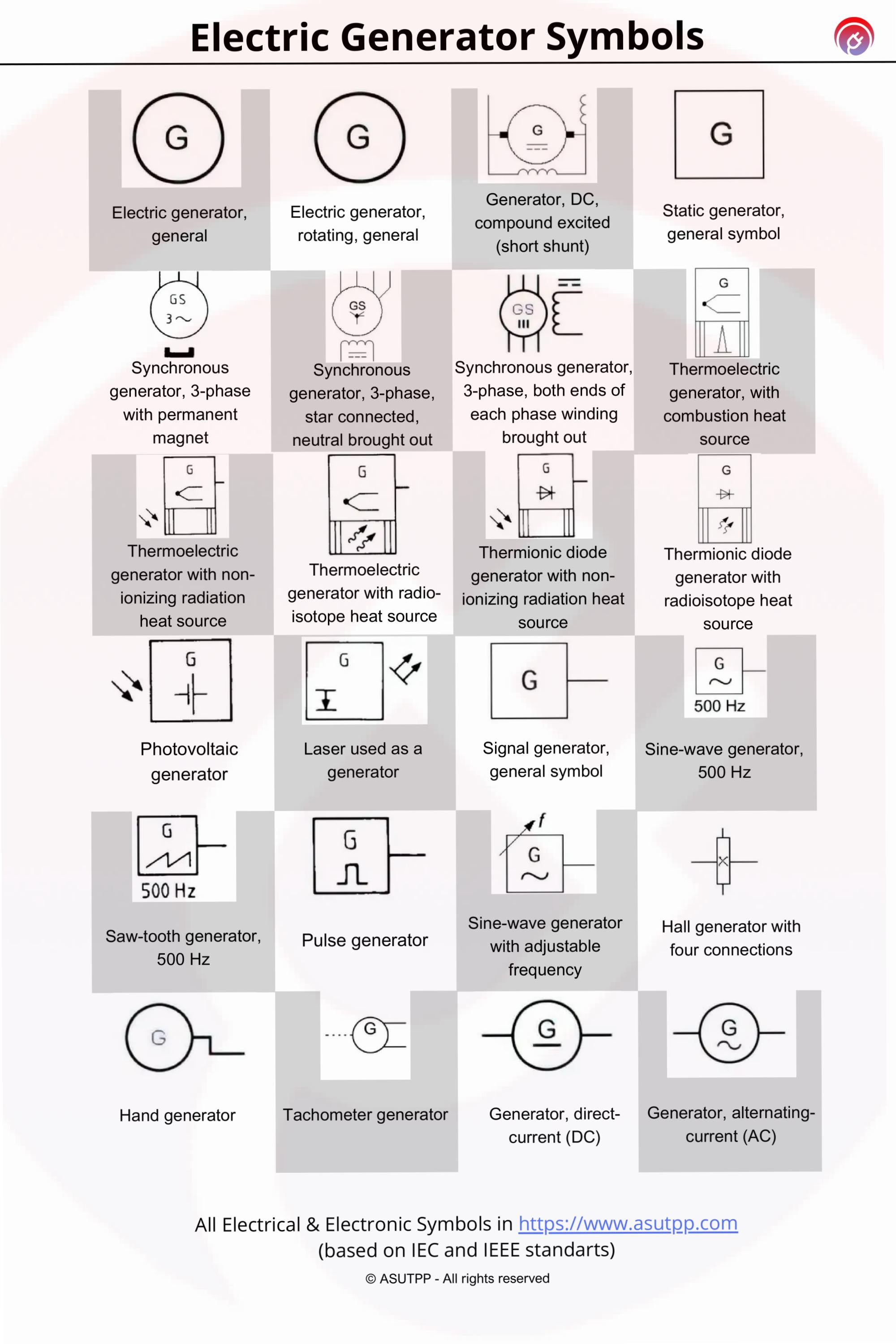 Electric Generators Symbols by asutpp_com - Issuu